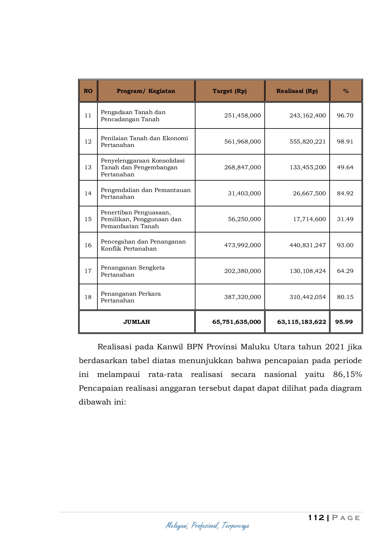 Laporan Kinerja Kantor Wilayah BPN Provinsi Maluku Utara Tahun 2021 ...