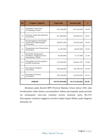 Laporan Kinerja Kantor Wilayah BPN Provinsi Maluku Utara Tahun 2021 ...