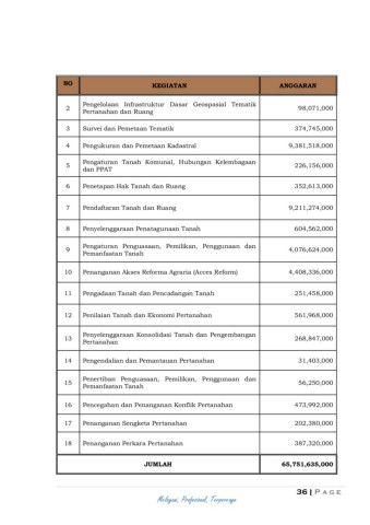 Laporan Kinerja Kantor Wilayah BPN Provinsi Maluku Utara Tahun 2021 ...