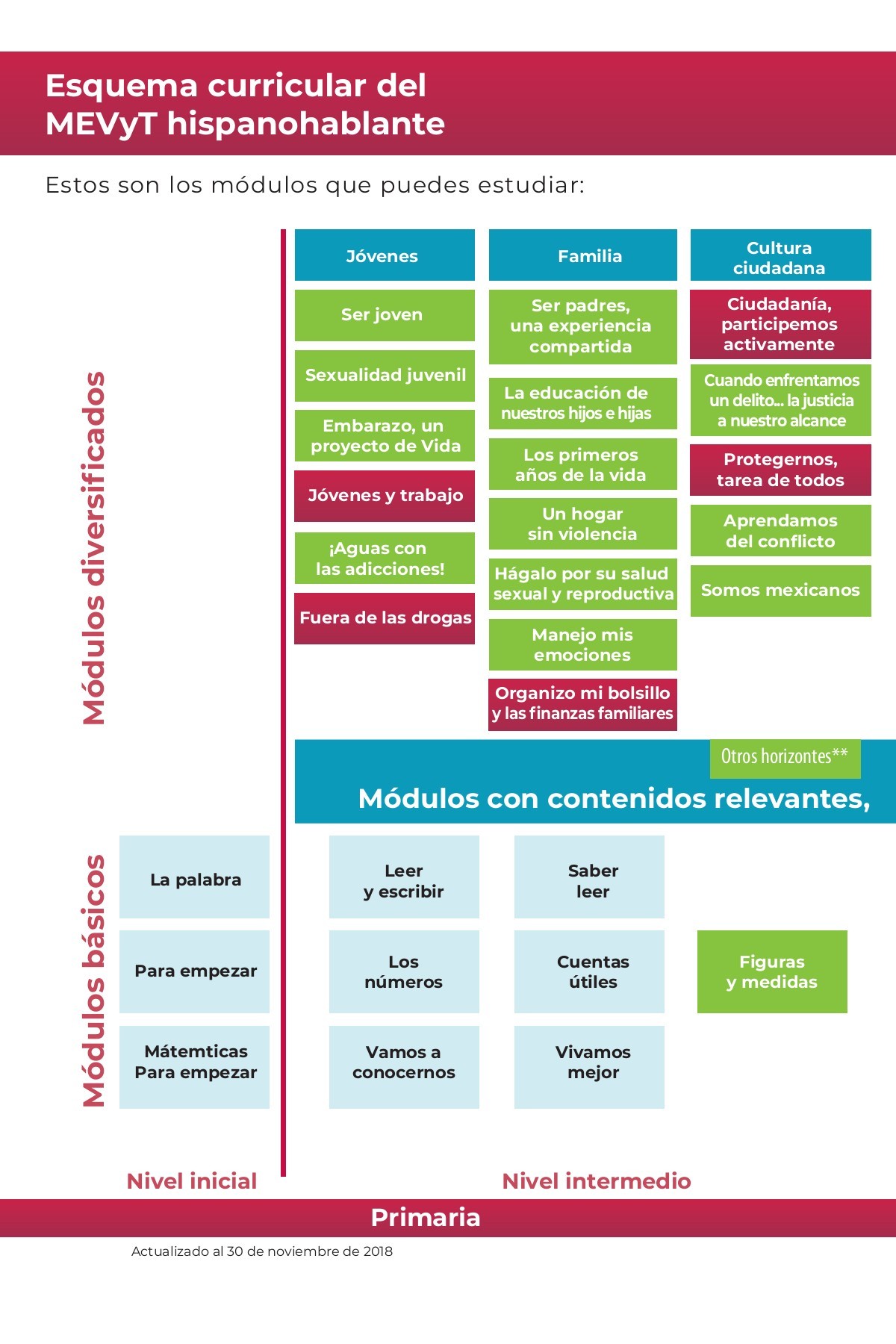 Folleto MEVyT lapiz - el.lapiz.correo - Página 4 | Flip PDF en línea | PubHTML5