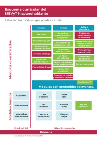 Folleto MEVyT lapiz - el.lapiz.correo - Página 4 | Flip PDF en línea ...