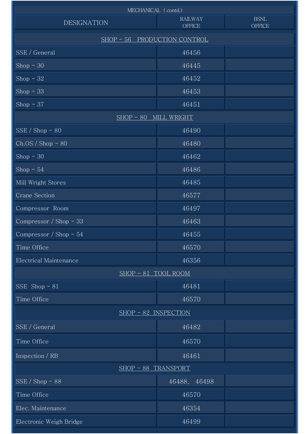ICF DIRECTORY - K. Chandran - Page 20 | Flip PDF Online | PubHTML5