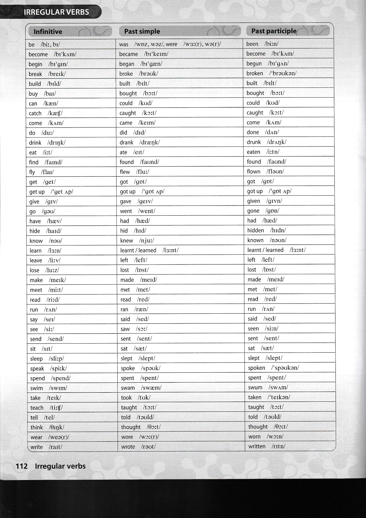 English Plus 1 (Year 5)workbook - beehwatan - Page 112 | Flip PDF ...