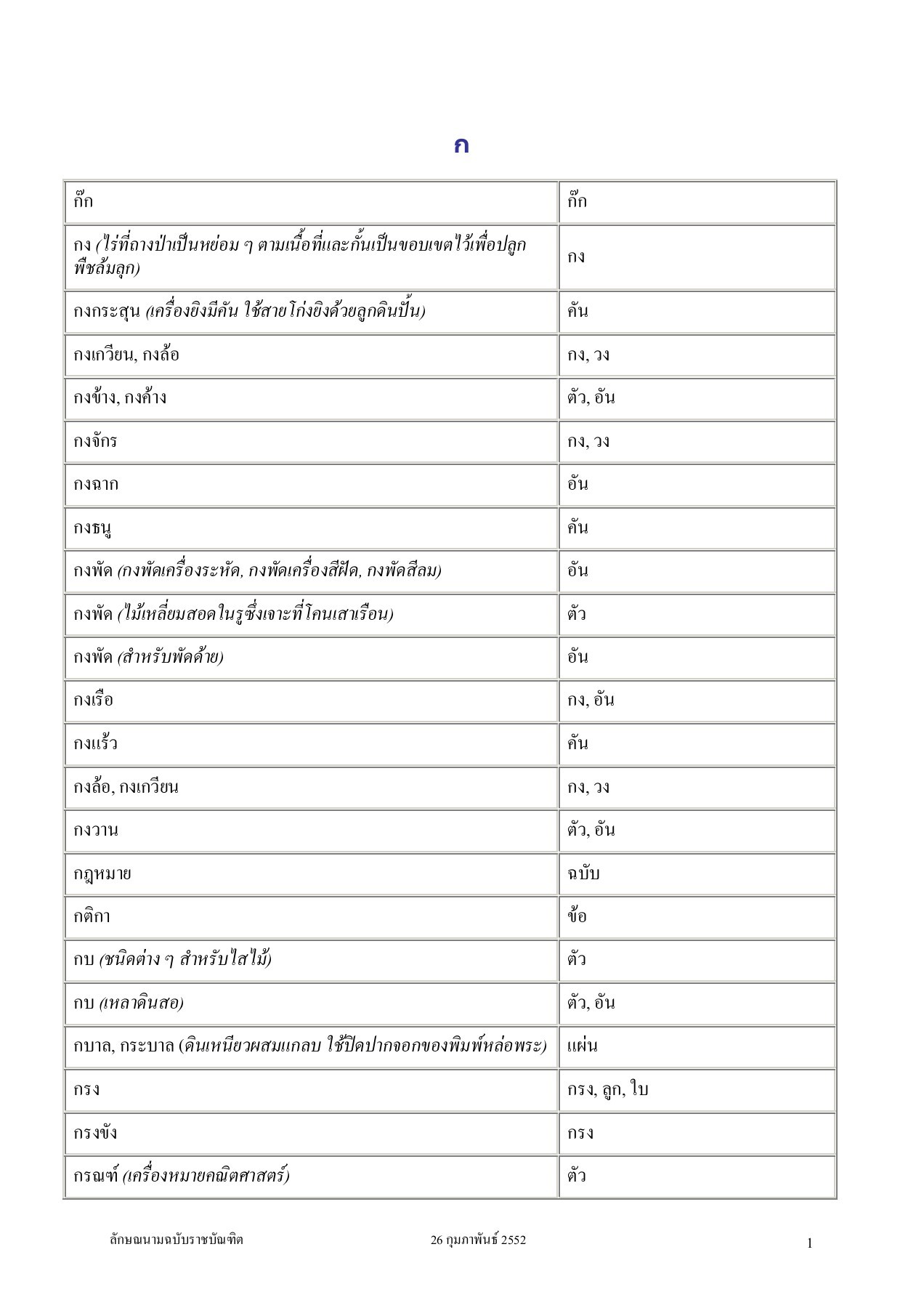 Thai classifier - rachaneekmp - หน้าหนังสือ 1 - 122 | พลิก PDF ออนไลน์ | PubHTML5