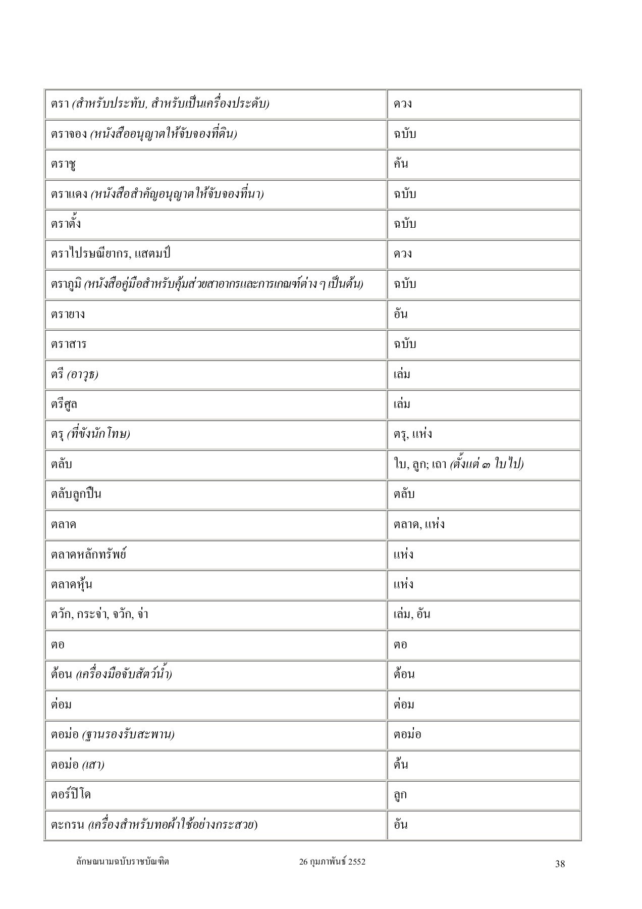 Thai classifier - rachaneekmp - หน้าหนังสือ 38 | พลิก PDF ออนไลน์ | PubHTML5
