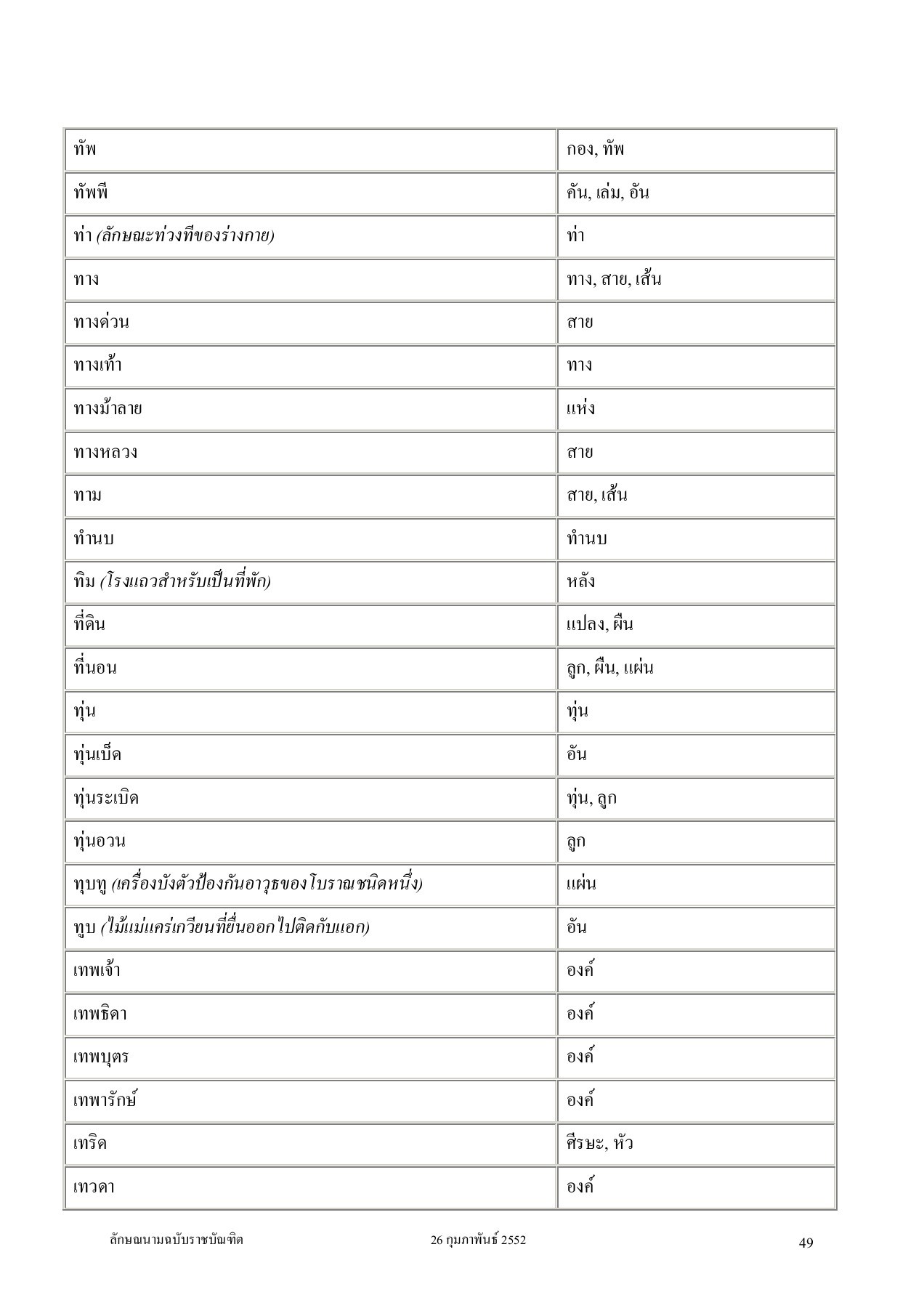 Thai classifier - rachaneekmp - หน้าหนังสือ 49 | พลิก PDF ออนไลน์ | PubHTML5