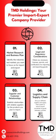 TMD Holdings Your Premier Import-Export Company Provider