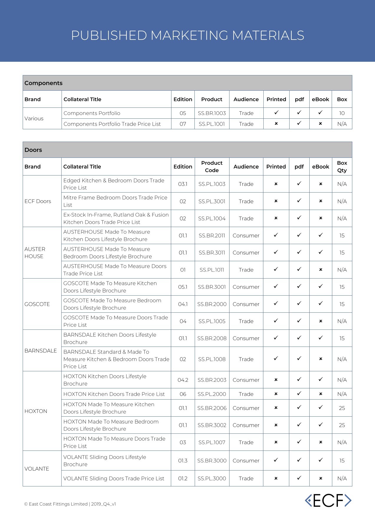 Published Marketing Materials Q4 2019 v1 - Kerry - Page 1 - 2 | Flip PDF Online | PubHTML5