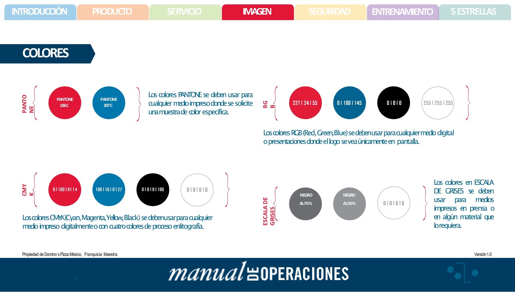 MODELO 5 MANUAL - israel.carreno - Página 202 | Flip PDF en línea ...