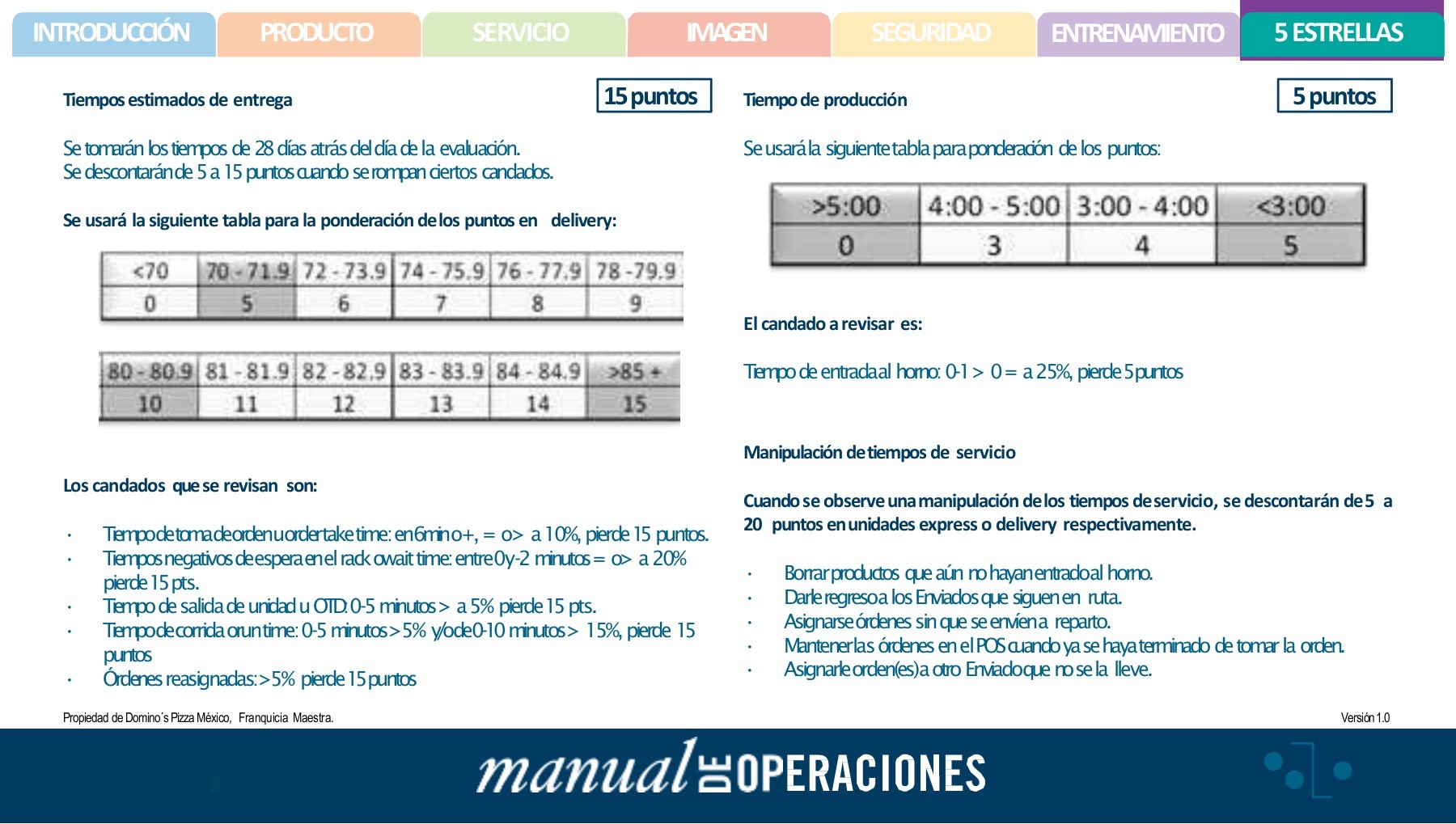 MODELO 5 MANUAL - israel.carreno - Página 299 | Flip PDF en línea ...