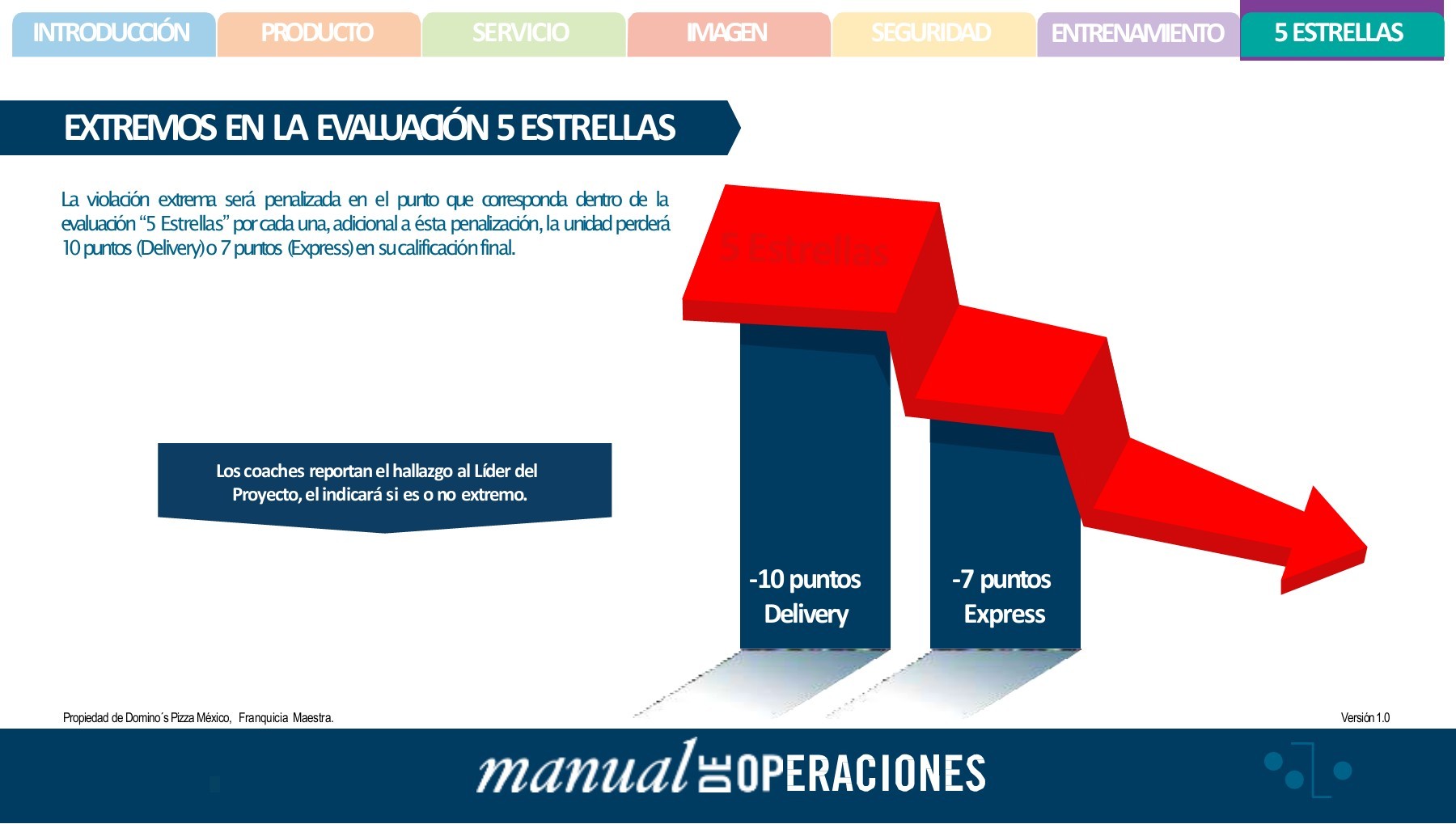 MODELO 5 MANUAL - israel.carreno - Página 310 | Flip PDF en línea ...