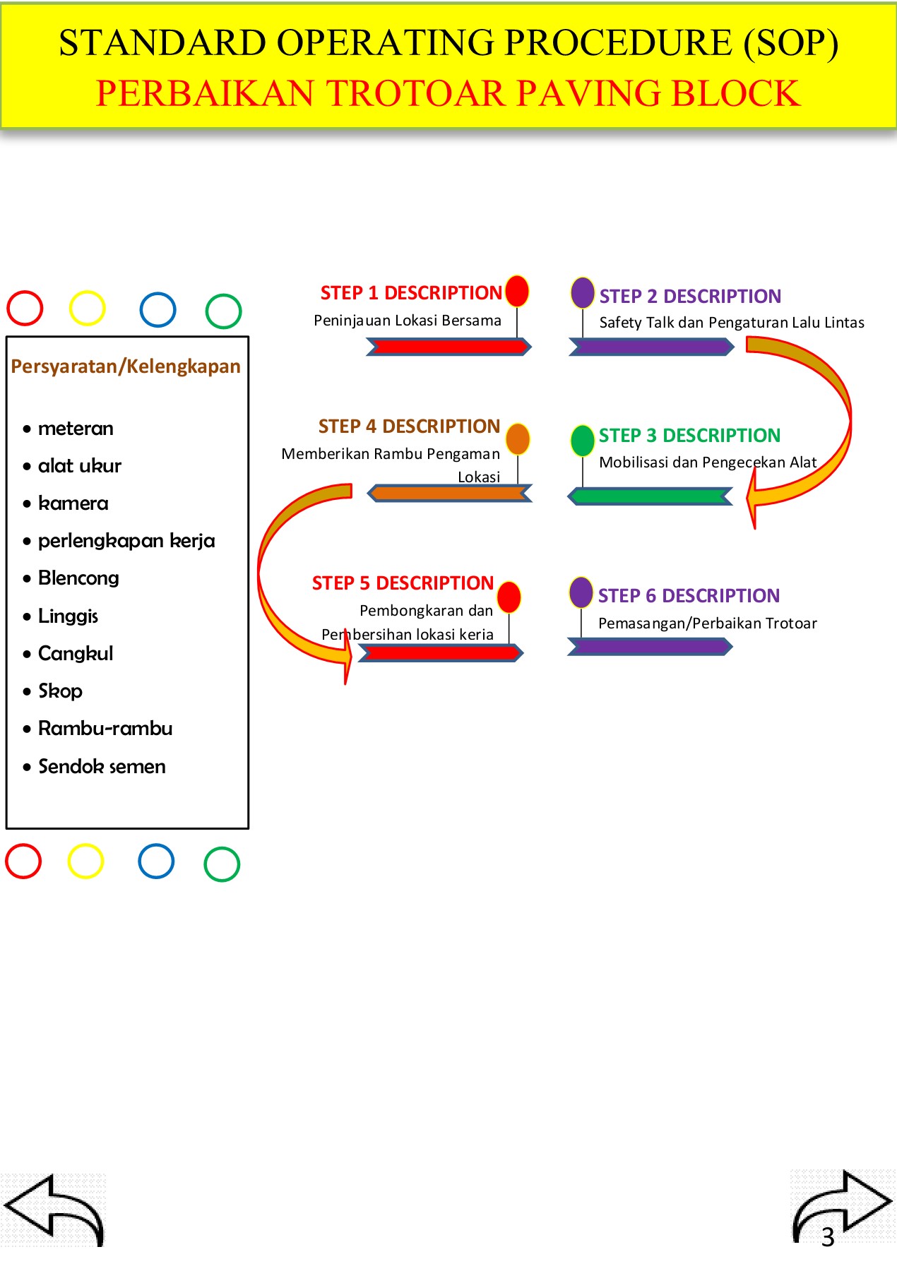 Buku Saku Sosialisasi SOP Seksi Jalan, Jembatan dan Kelengkapan Jalan - Arsyad Geniko - Halaman ...