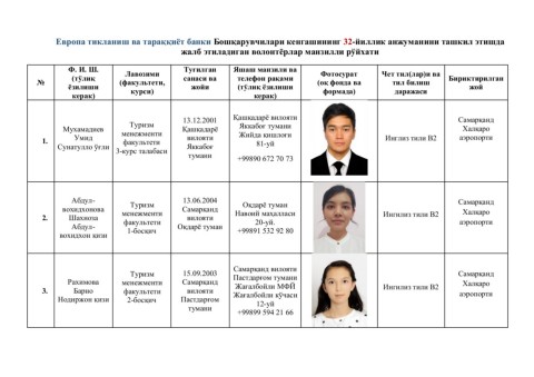 214 nafar - Binolar va joylar
