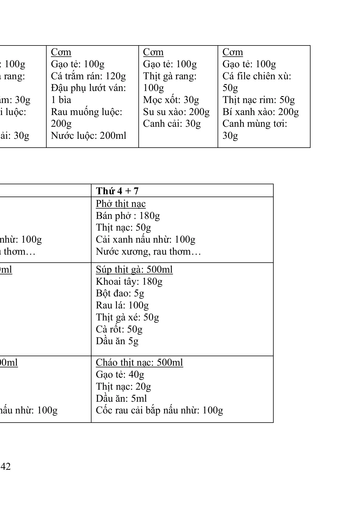 PHAC DO DIEU TRI KHOA DINH DUONG - Hữu Nghị Nguyễn - Trang 183 | PDF ...