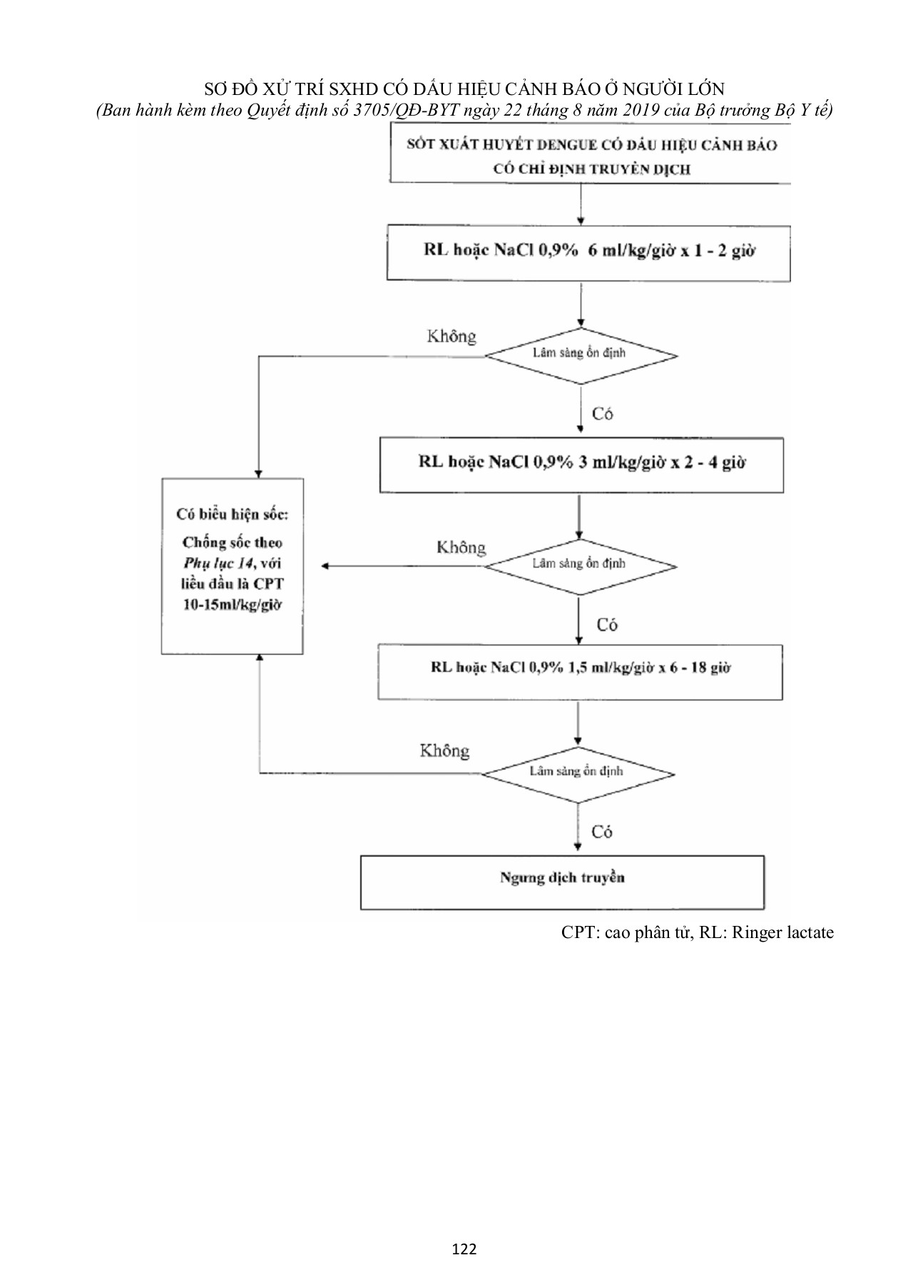 PHAC DO DIEU TRI KHOA CAP CUU - Hữu Nghị Nguyễn - Trang 126 | PDF lật trang trực tuyến | PubHTML5