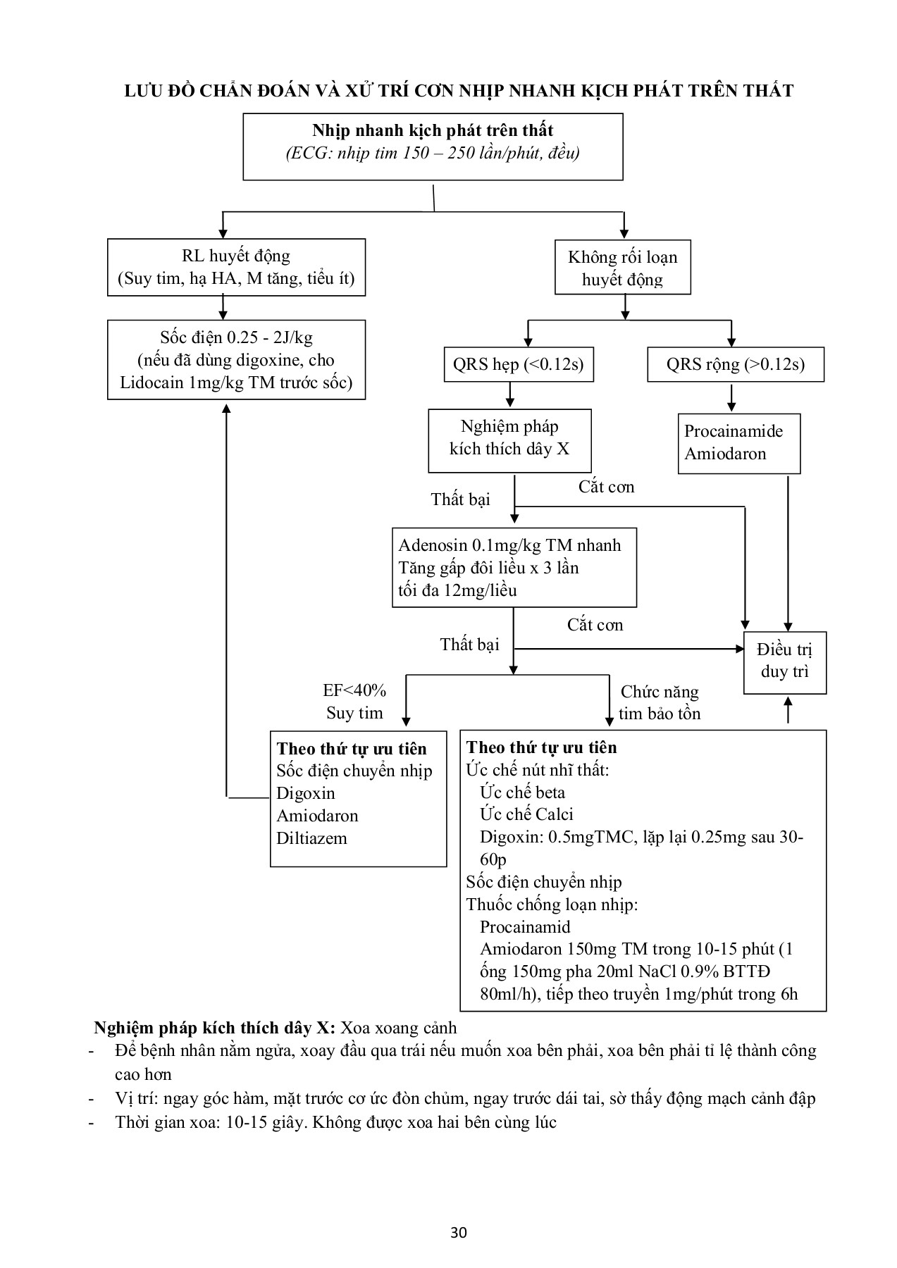 PHAC DO DIEU TRI KHOA CAP CUU - Hữu Nghị Nguyễn - Trang 34 | PDF lật trang trực tuyến | PubHTML5