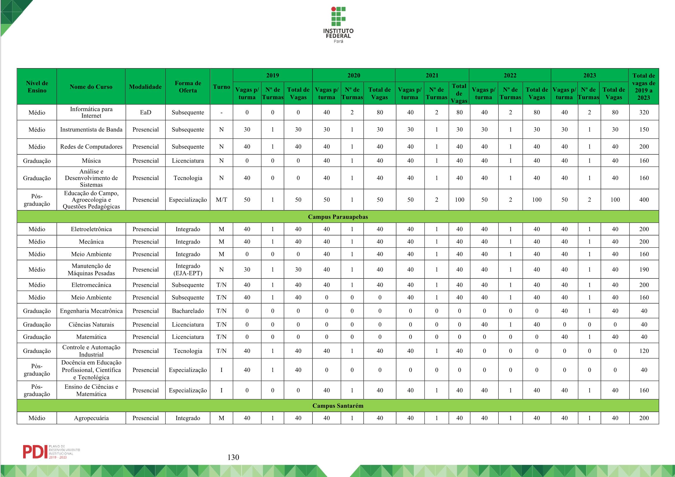PDI 2019-2023_VersãoDigital - tiagovieira7 - Page 132 | Flip PDF Online | PubHTML5