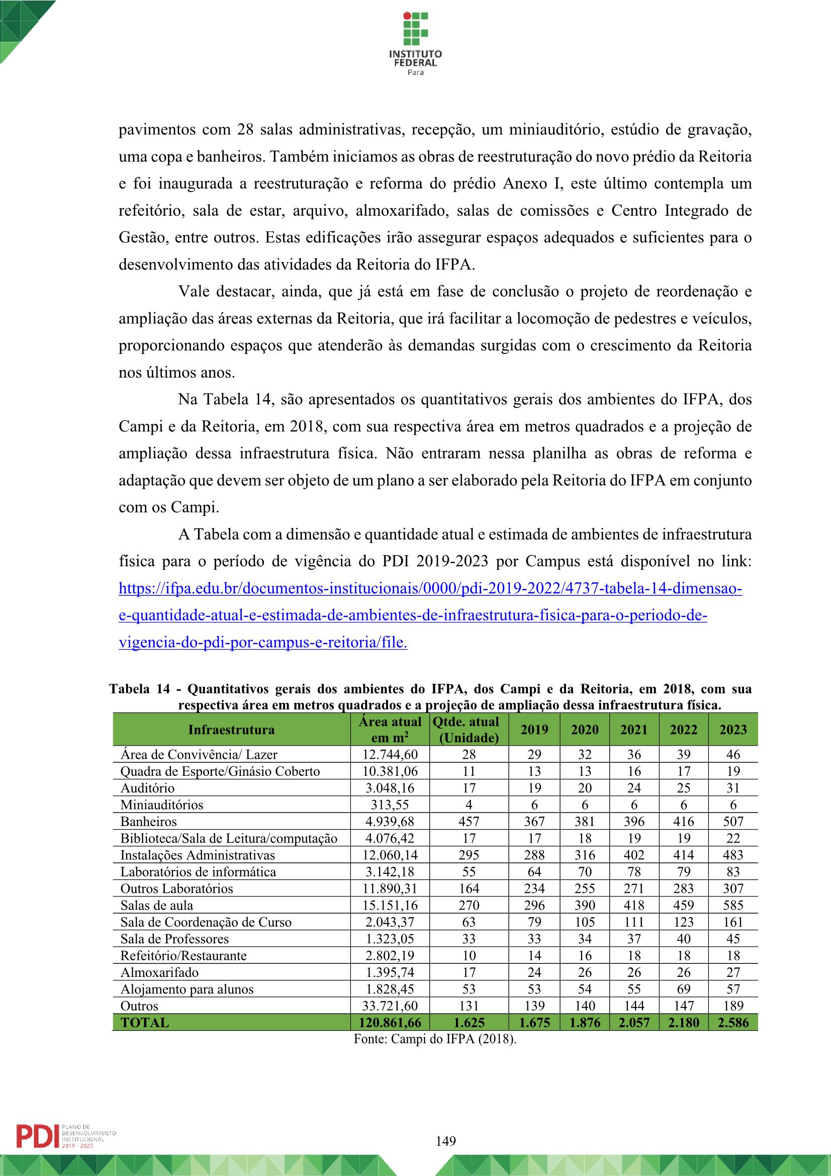 PDI 2019-2023_VersãoDigital - tiagovieira7 - Page 151 | Flip PDF Online ...