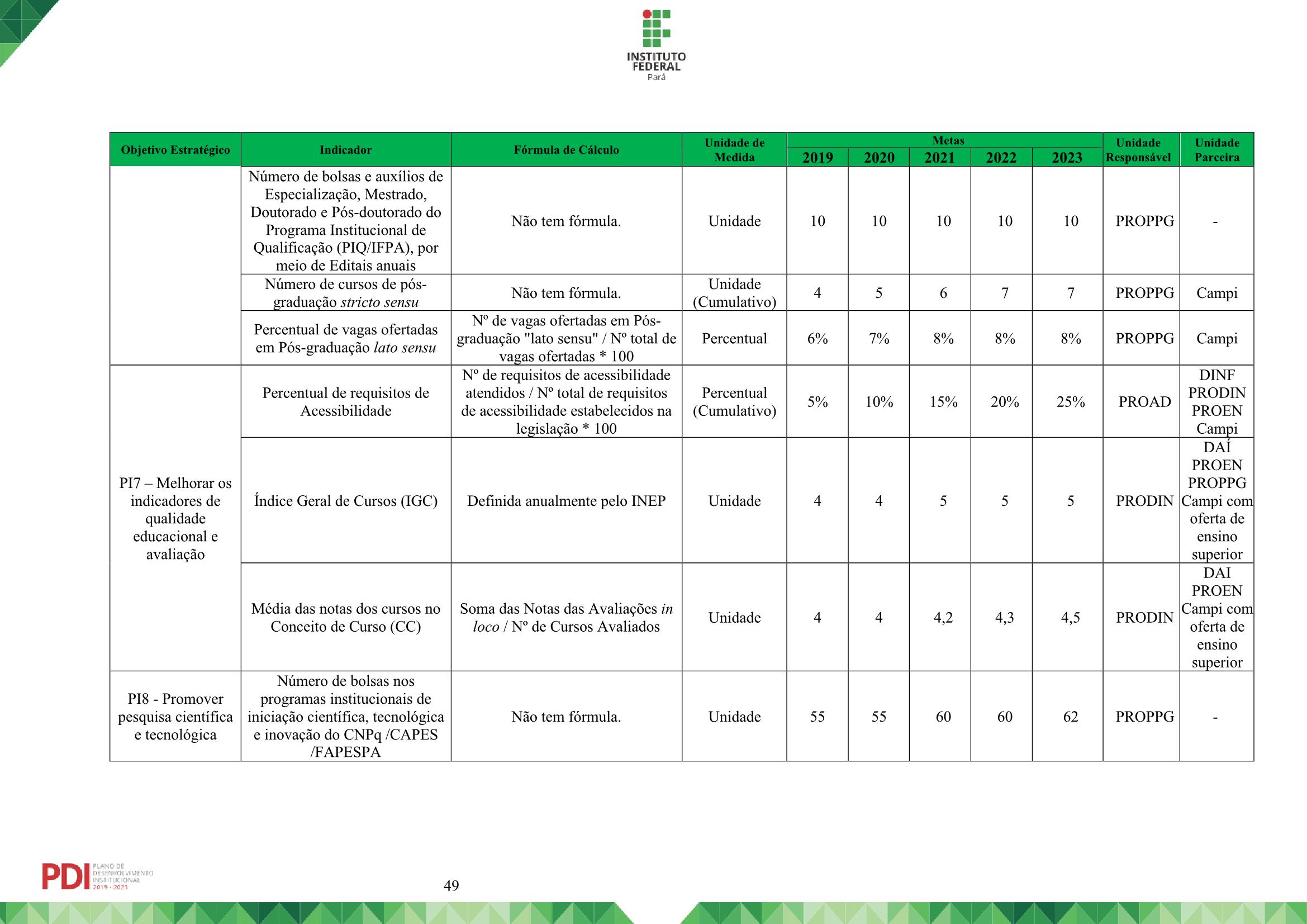 PDI 2019-2023_VersãoDigital - tiagovieira7 - Page 51 | Flip PDF Online ...