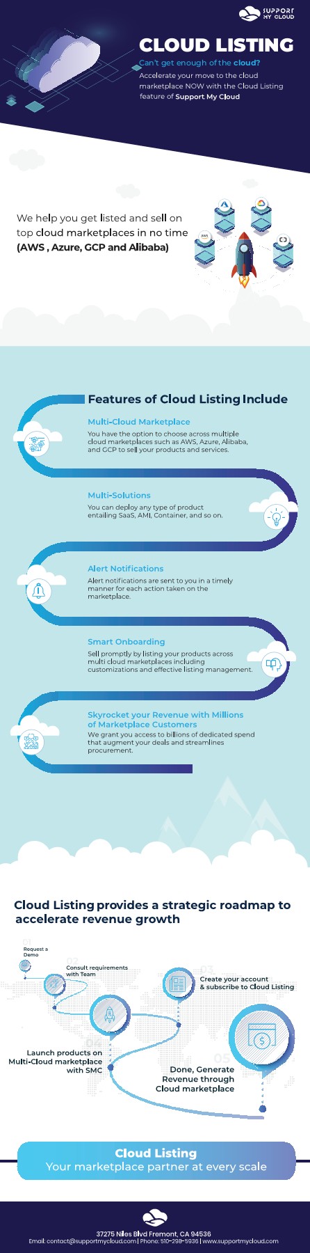 Listing Software Tool | Multi Cloud Listing Platform - Support Mycloud ...