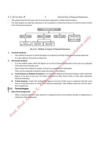Introduction Vertical_Theory - Girish Chhagani - Page 5 | Flip PDF ...