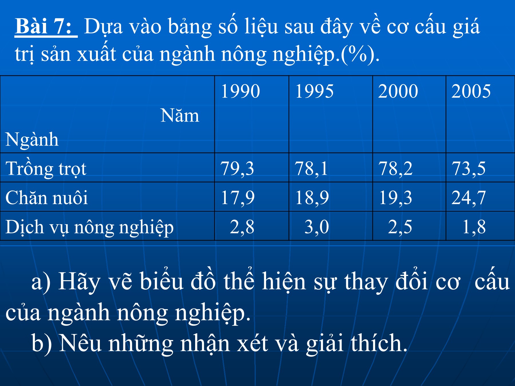 Cach ve bieu do va bai tap ung dung BDHSG - Linh Nguyễn - Trang 65 ...