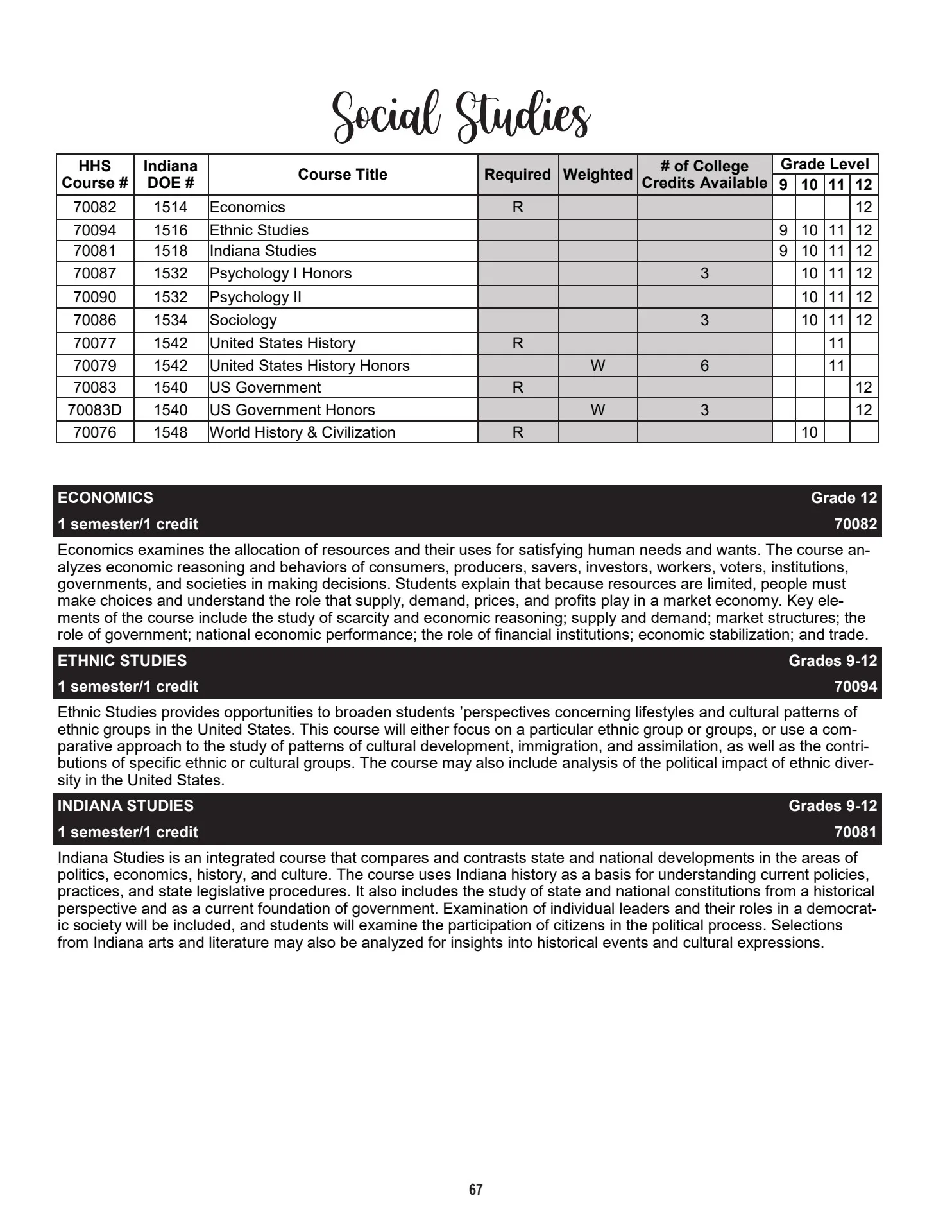 Pathway Guide 2025-2026 - SCOH-PR - Page 67 | Flip PDF Online | PubHTML5