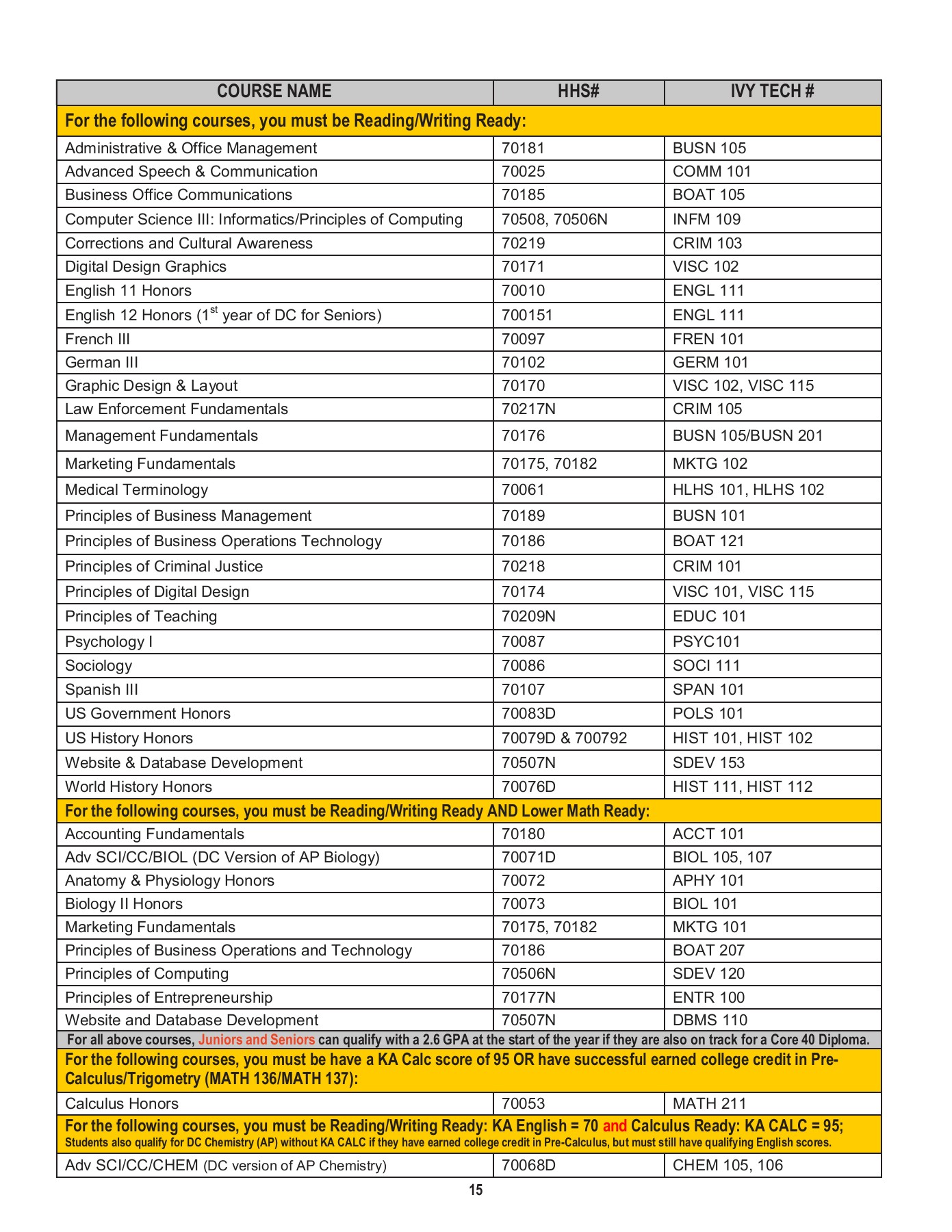 Pathway Guide 2023-2024 - SCOH-PR - Page 15 | Flip PDF Online | PubHTML5
