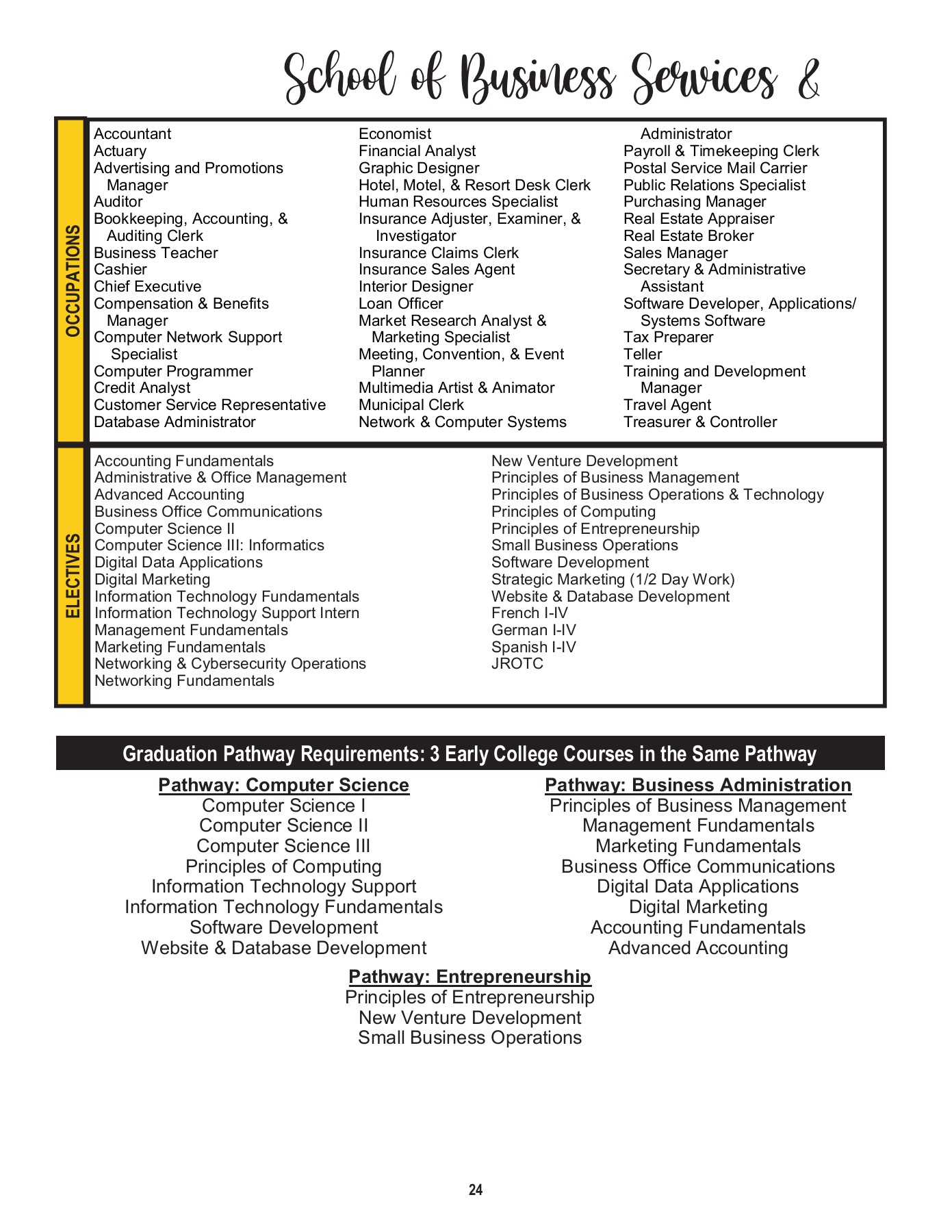 Pathway Guide 2023-2024 - SCOH-PR - Page 24 | Flip PDF Online | PubHTML5