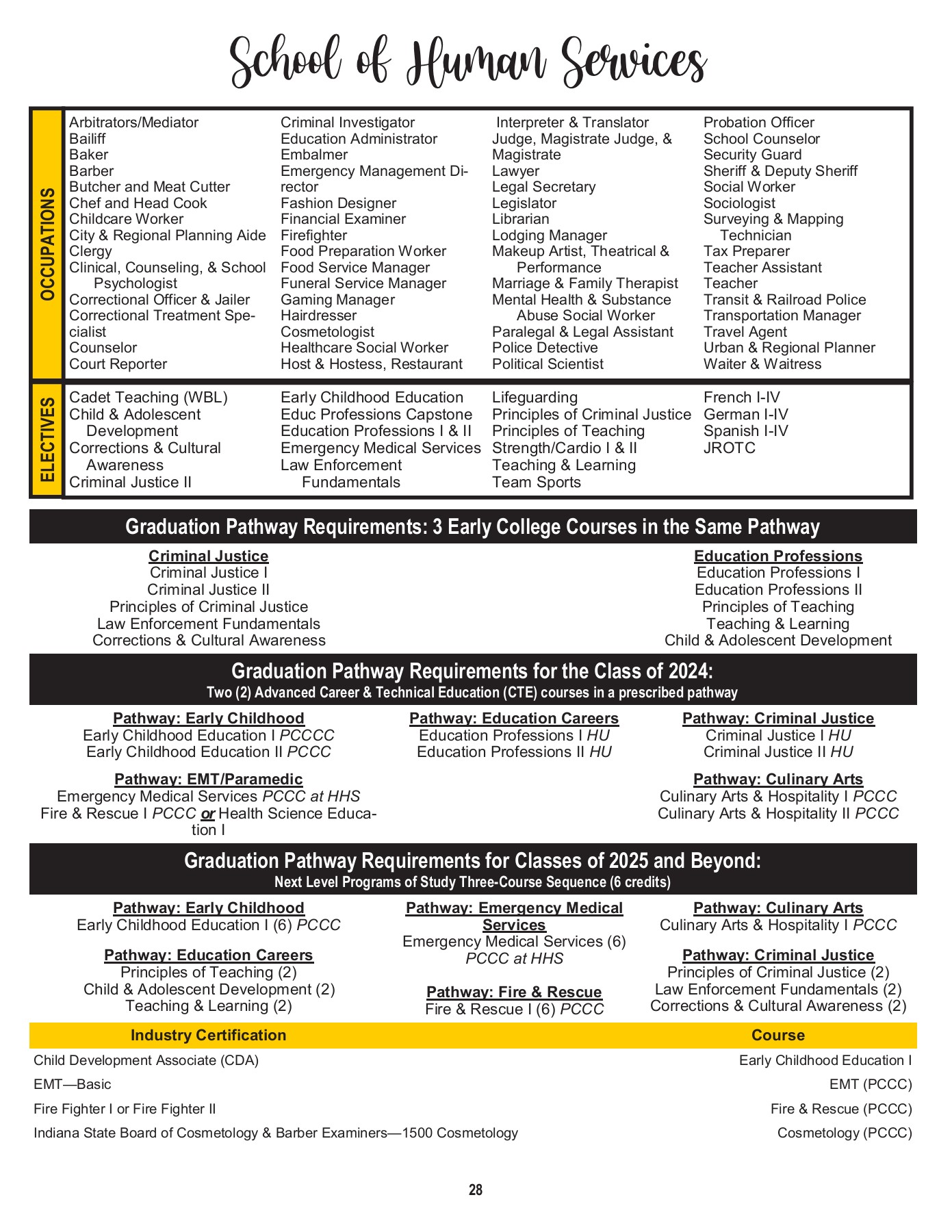 Pathway Guide 2023-2024 - SCOH-PR - Page 28 | Flip PDF Online | PubHTML5