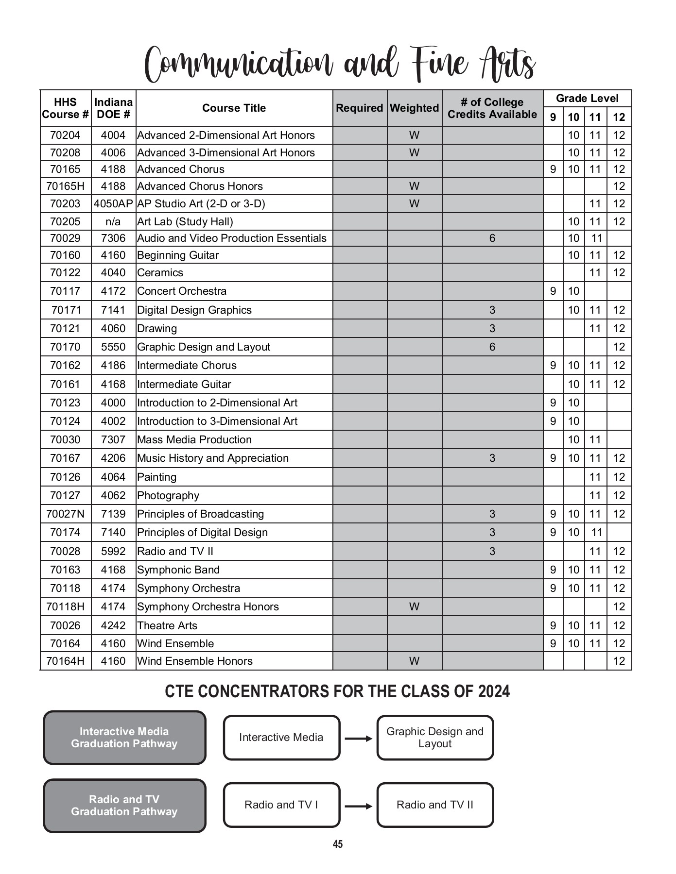 Pathway Guide 2023-2024 - SCOH-PR - Page 45 | Flip PDF Online | PubHTML5