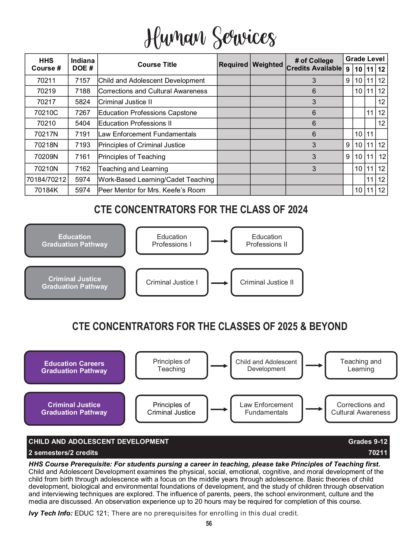 Pathway Guide 2023-2024 - SCOH-PR - Page 56 | Flip PDF Online | PubHTML5