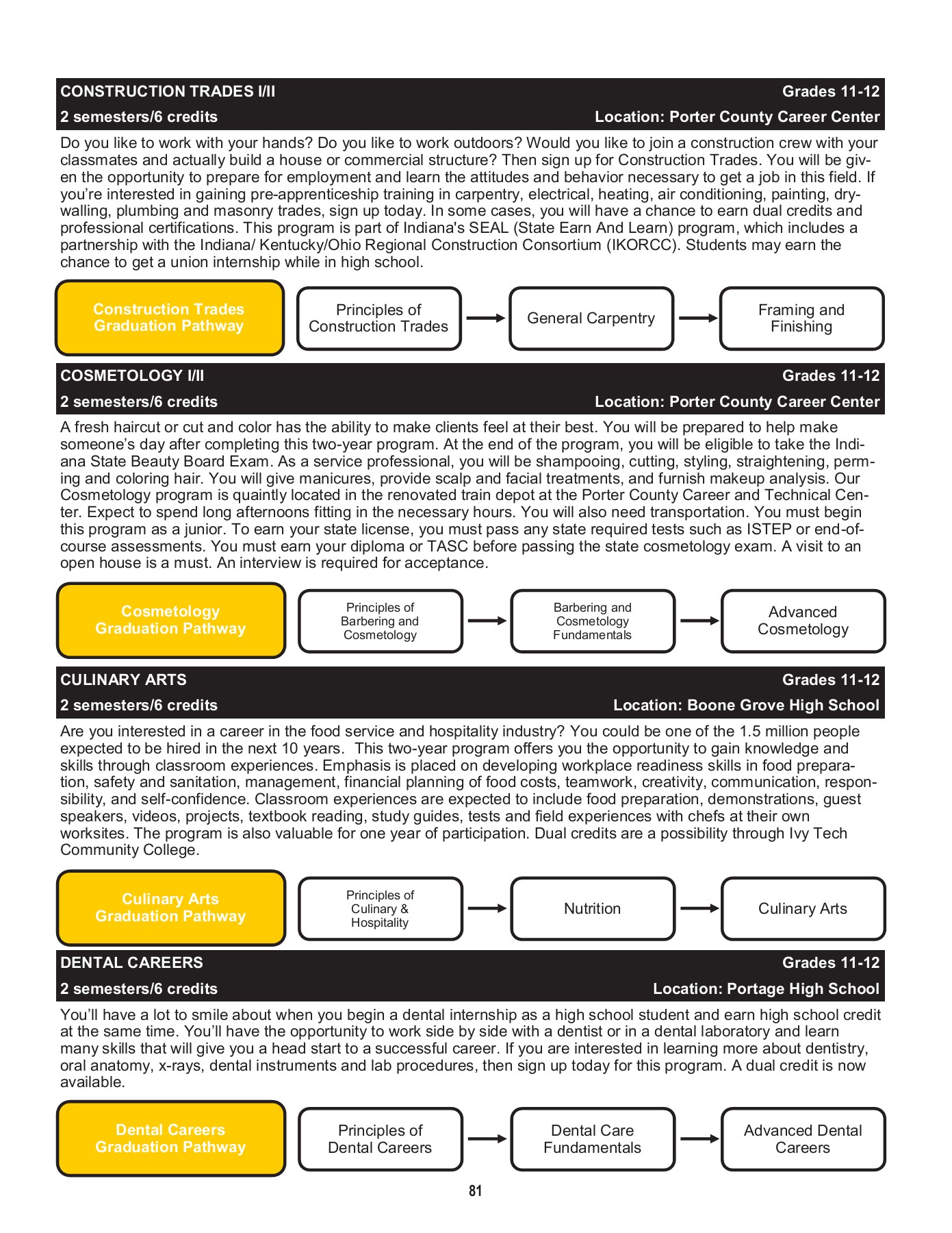 Pathway Guide 2023-2024 - SCOH-PR - Page 81 | Flip PDF Online | PubHTML5