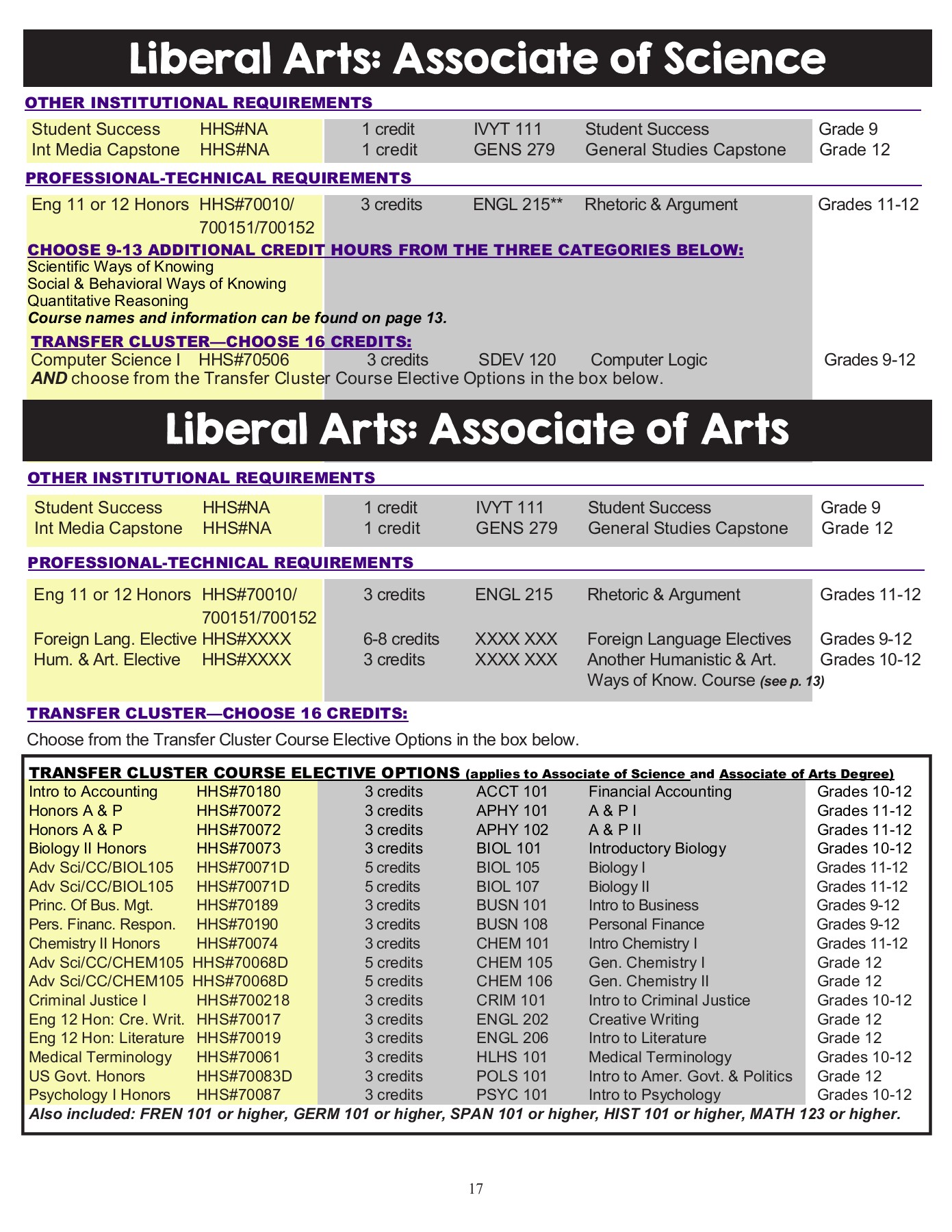 Pathway Guide 2021-2022 - SCOH-PR - Page 17 | Flip PDF Online | PubHTML5