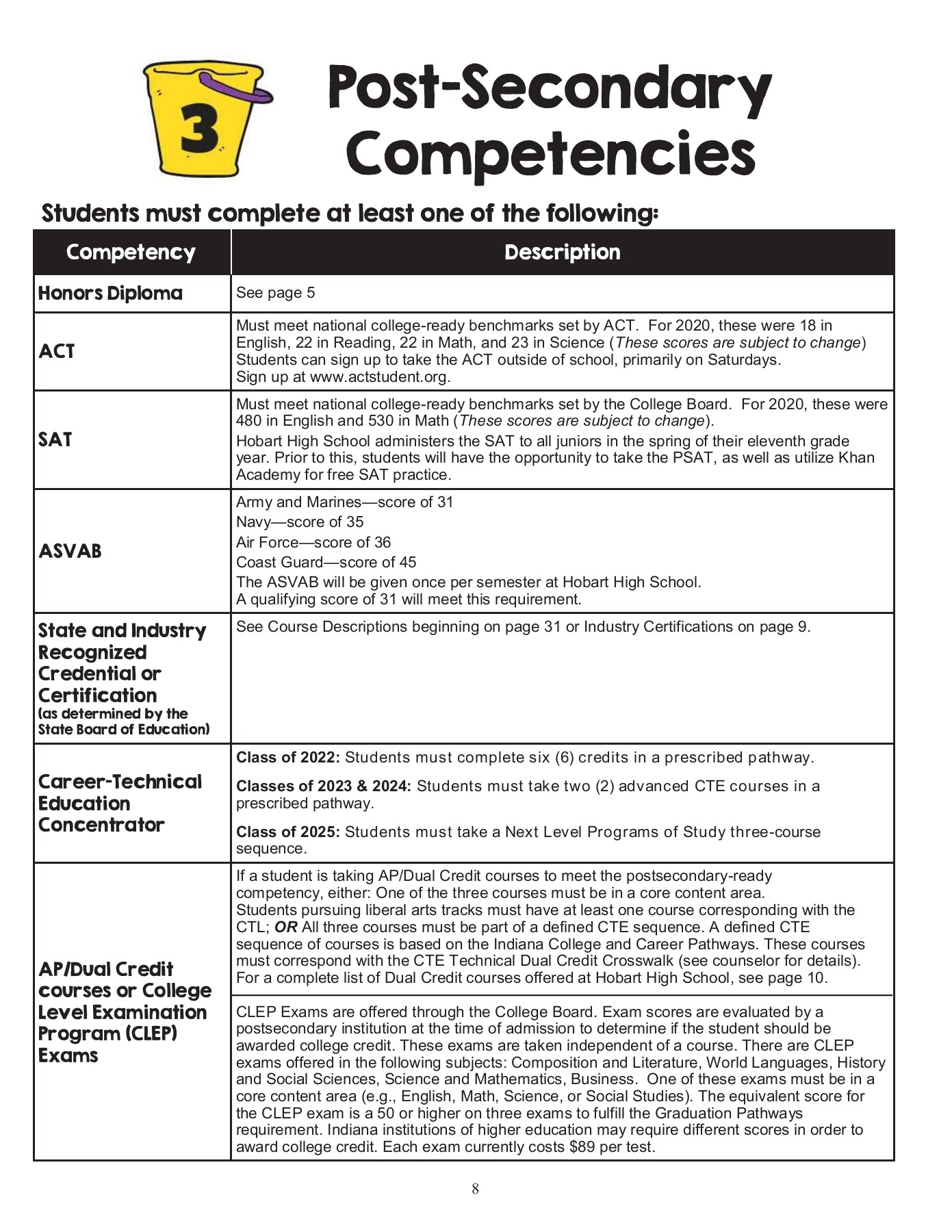 Pathway Guide 2021-2022 - SCOH-PR | Flip PDF Online | PubHTML5