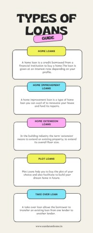A Comprehensive Guide to Types of Borrowing