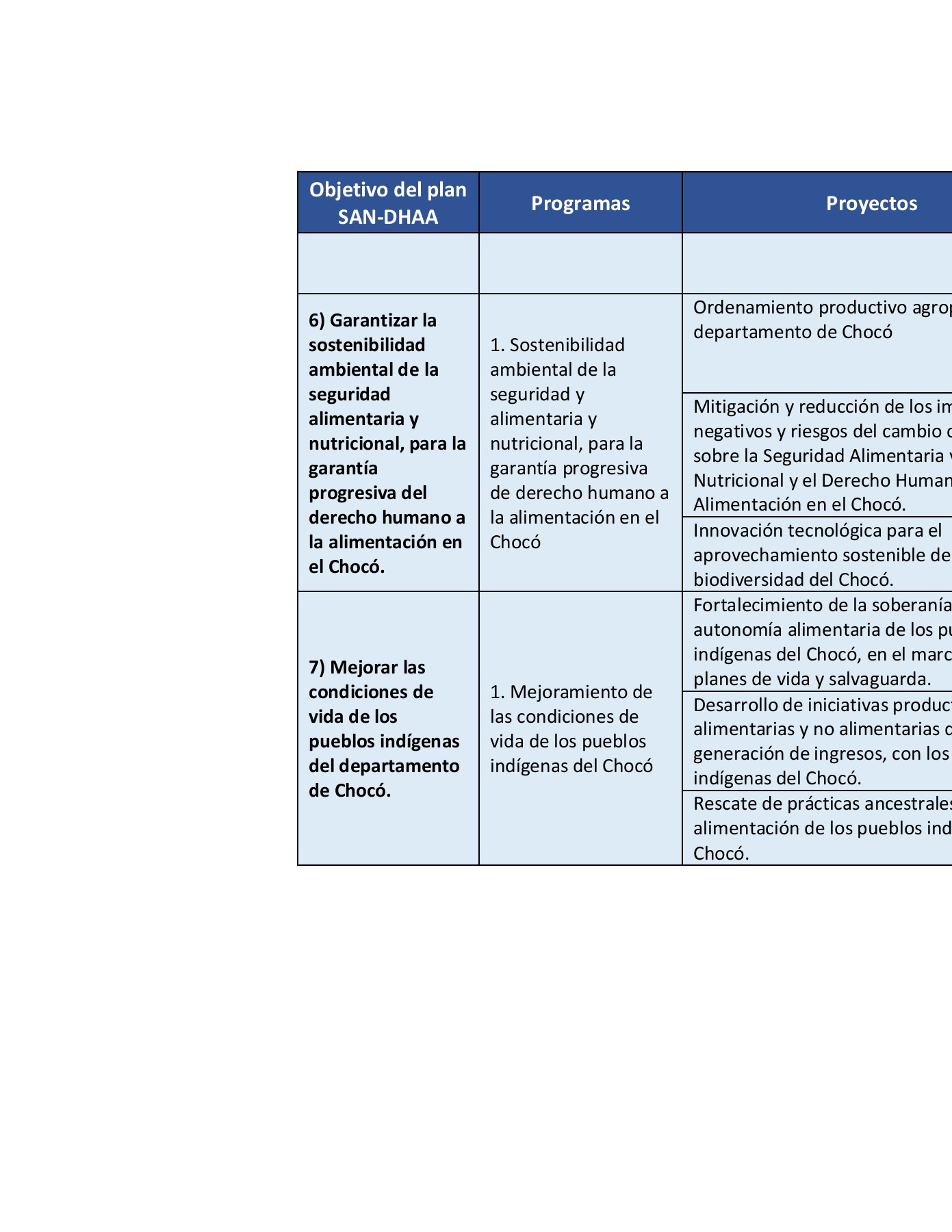 Plan de Seguridad Alimentaria y Nutricional para la garantía progresiva del Derecho a la ...