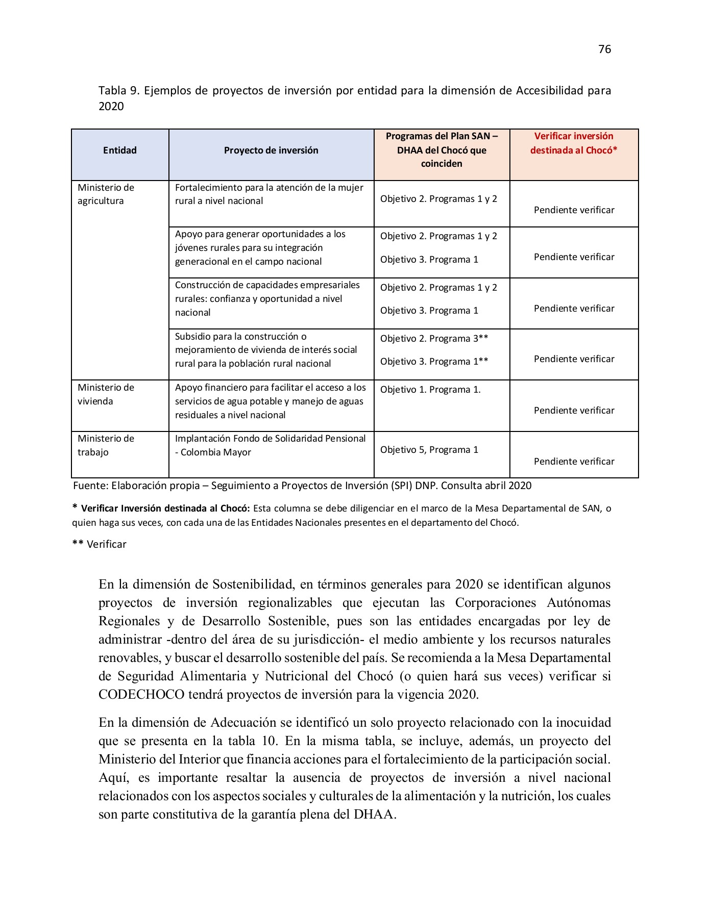 Plan de Seguridad Alimentaria y Nutricional para la garantía progresiva del Derecho a la ...