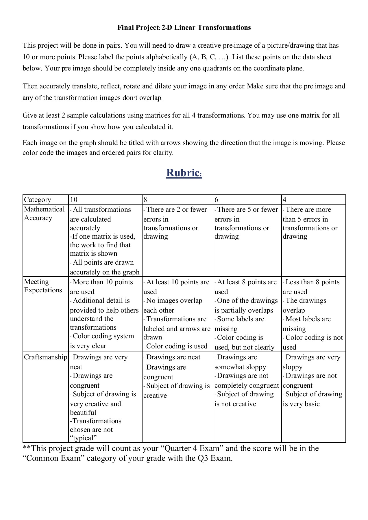 Final LinearTransformationProject - wawa1312 - Page 1 - 2 | Flip PDF ...