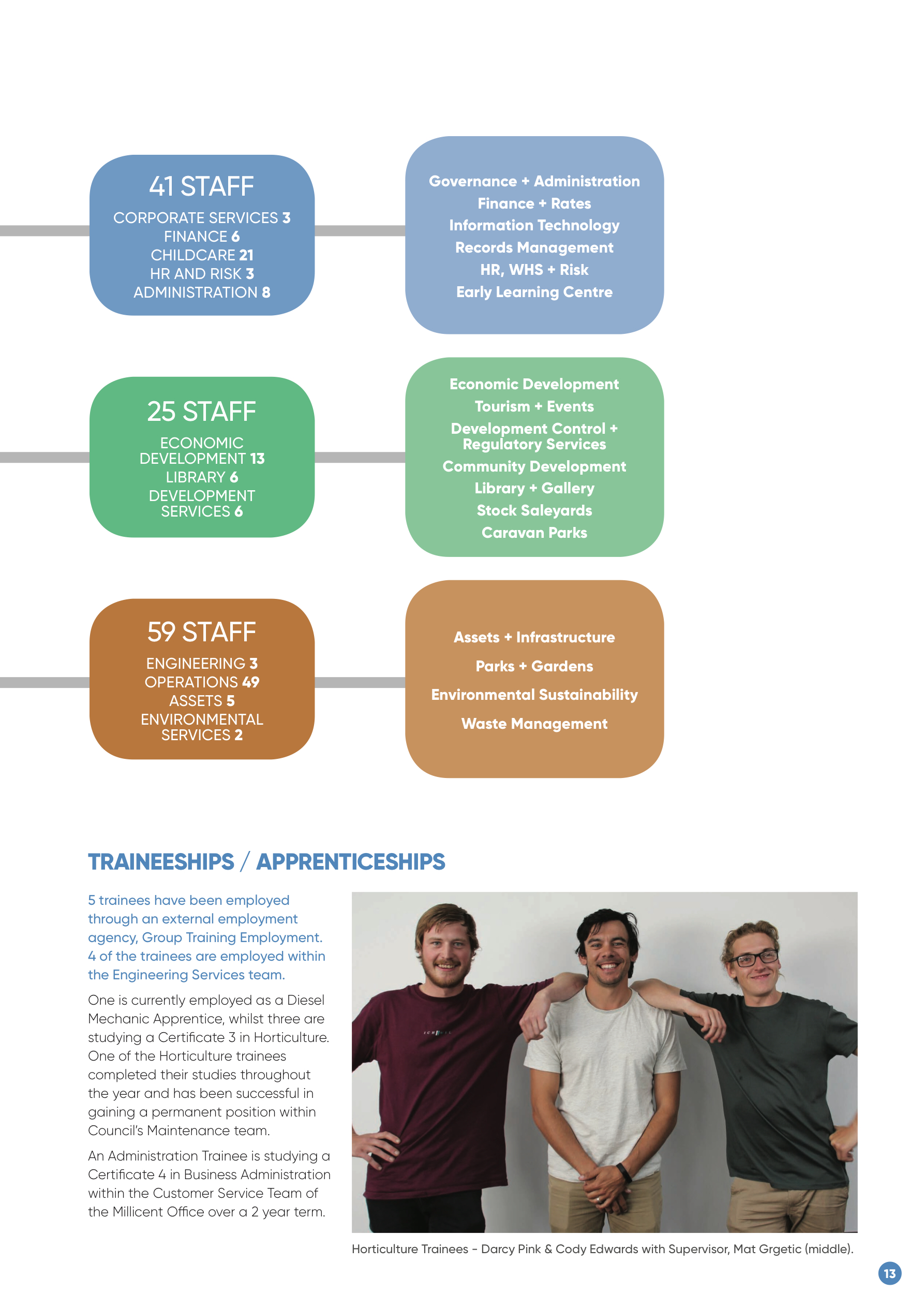 Wattle Range Council Annual Report 2018-2019 - Hansen Design and Print ...