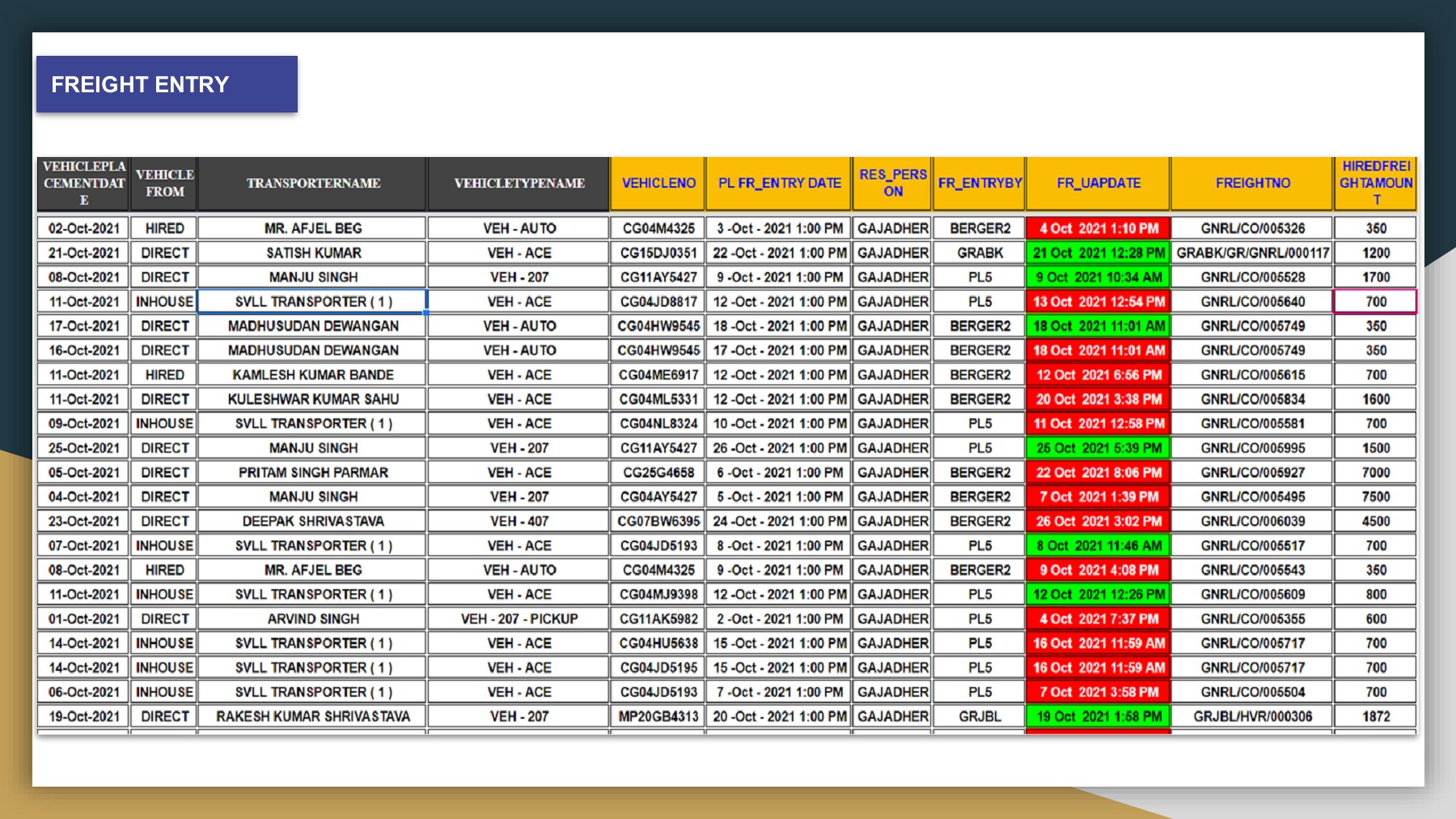 PPT PDF - doman.developer - Page 54 | Flip PDF Online | PubHTML5