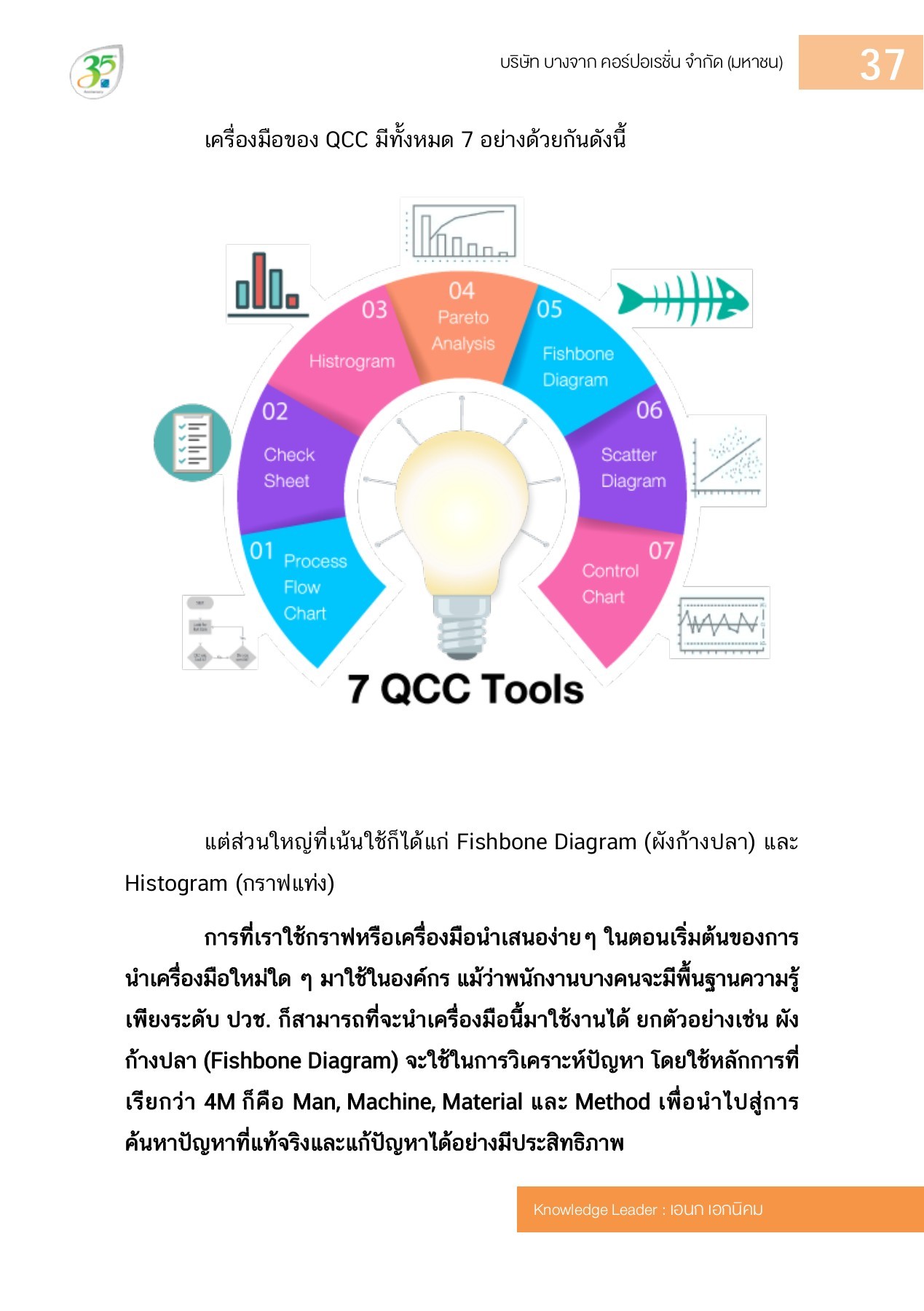 Knowledge Leader - KM-INNOVATION - หน้าหนังสือ 42 | พลิก PDF ออนไลน์ ...
