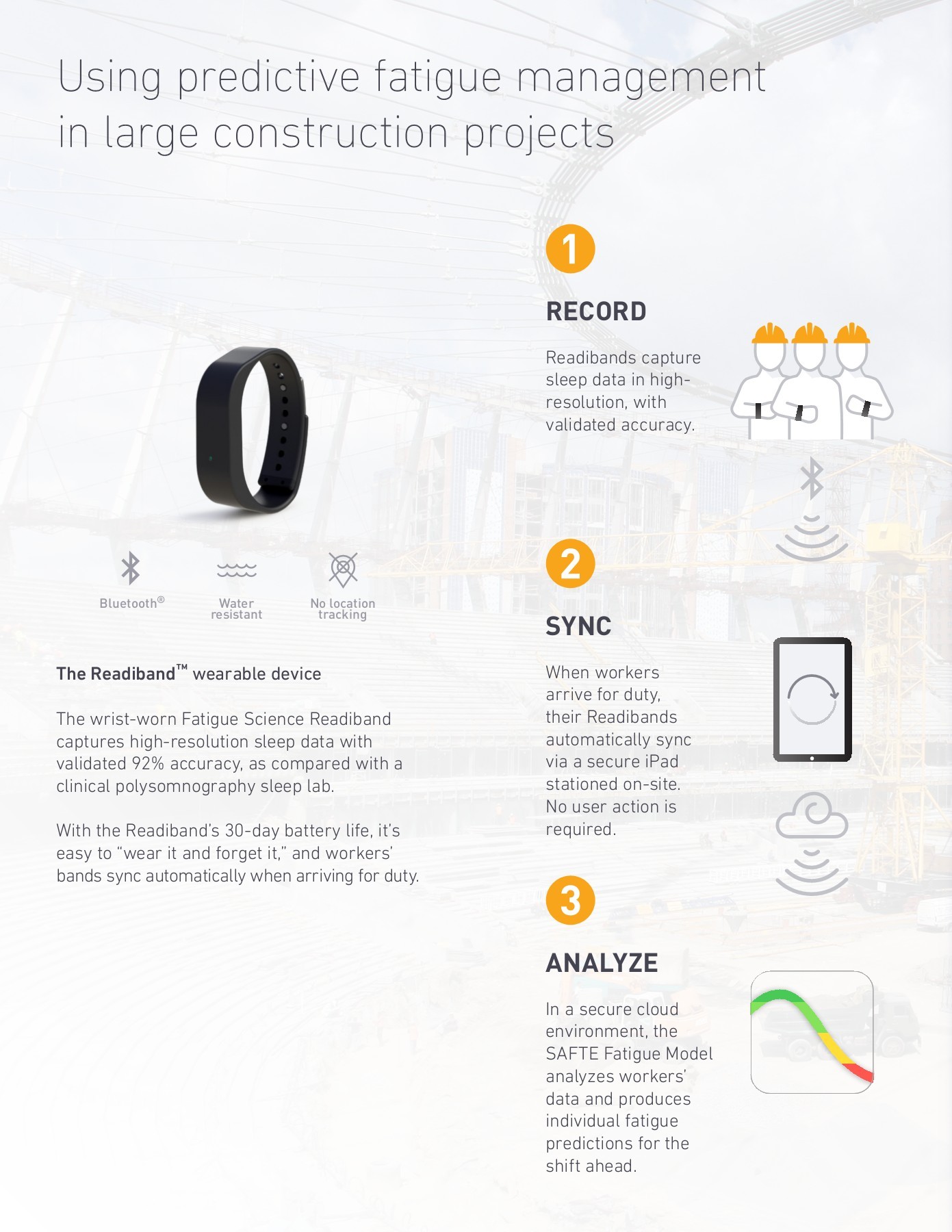 Predictive Fatigue Mgmt for Construction - Fatigue Science - Product ...