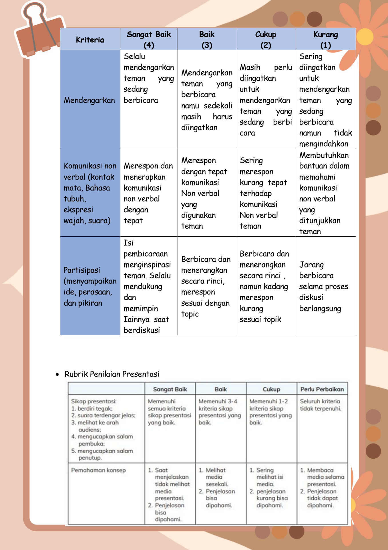 MODUL AJAR IPAS KELAS V_YULI ANGGRAENI_PI 4 - yulianggraeni97 - Halaman ...