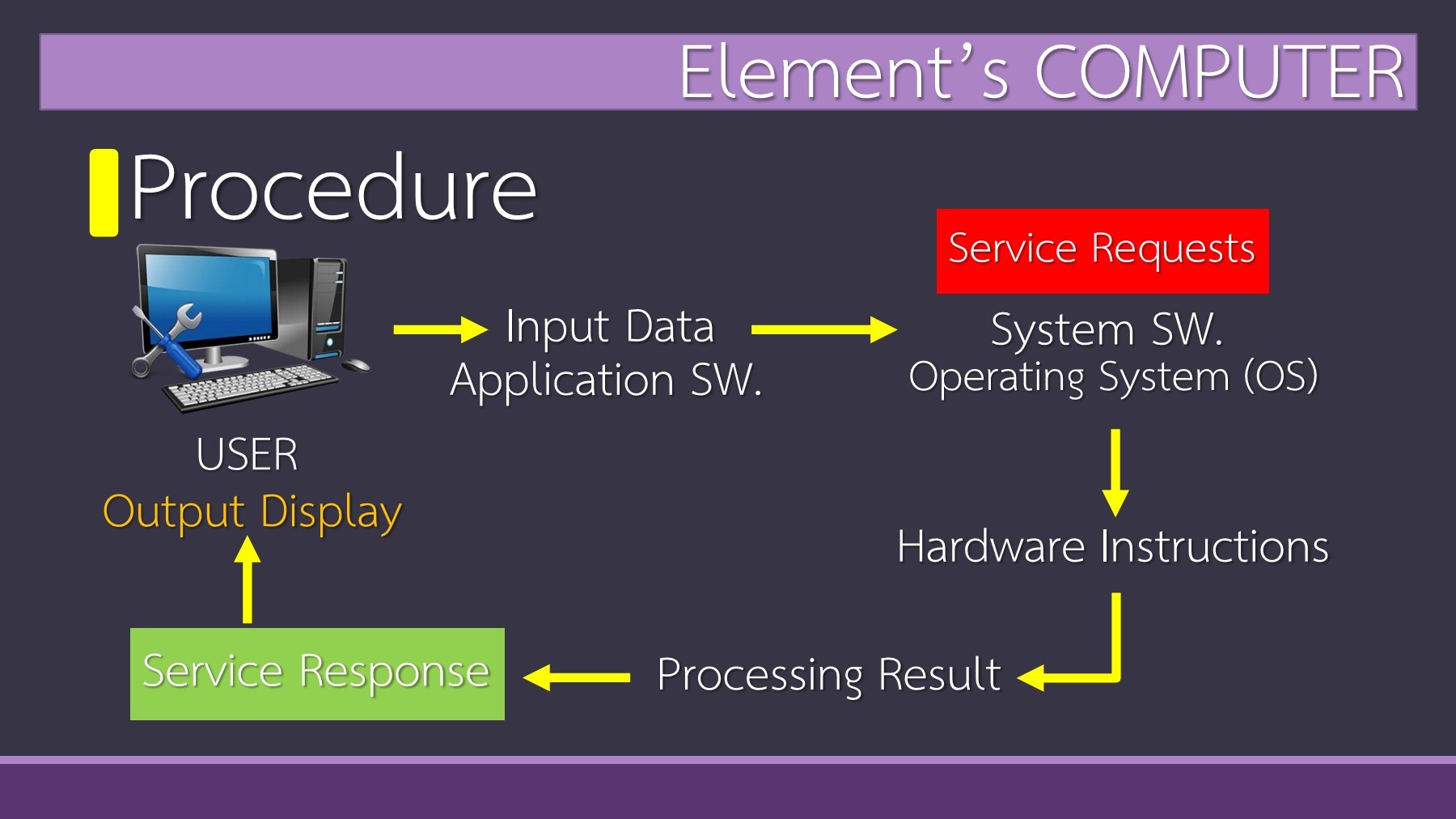 Week01- Introduction to Computer - naksukh - หน้าหนังสือ 40 | พลิก PDF ...