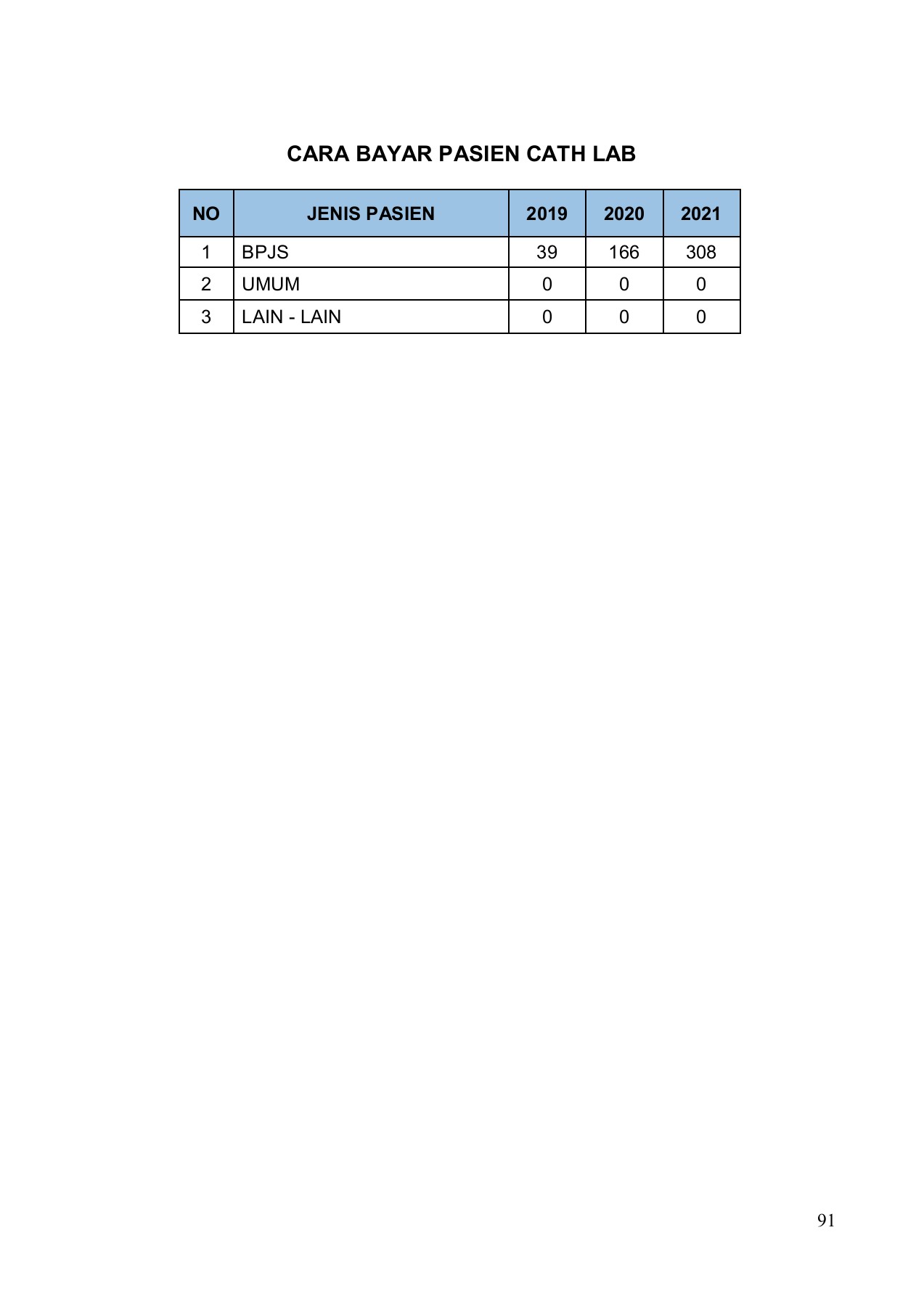 LAPORAN TAHUNAN RSUD DR SOEDARSO 2021 - PPID RS dr. Soedarso - Halaman 100 | PDF Online | PubHTML5