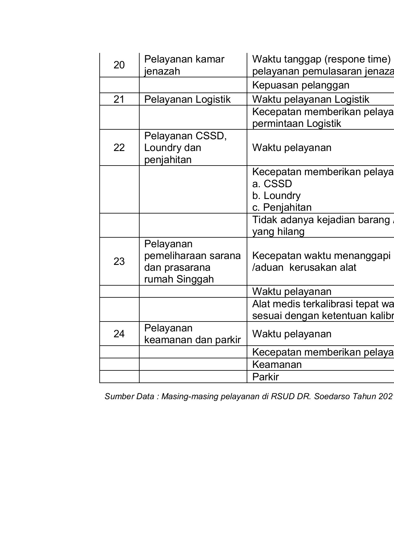 LAPORAN TAHUNAN RSUD DR SOEDARSO 2021 - PPID RS dr. Soedarso - Halaman 118 | PDF Online | PubHTML5