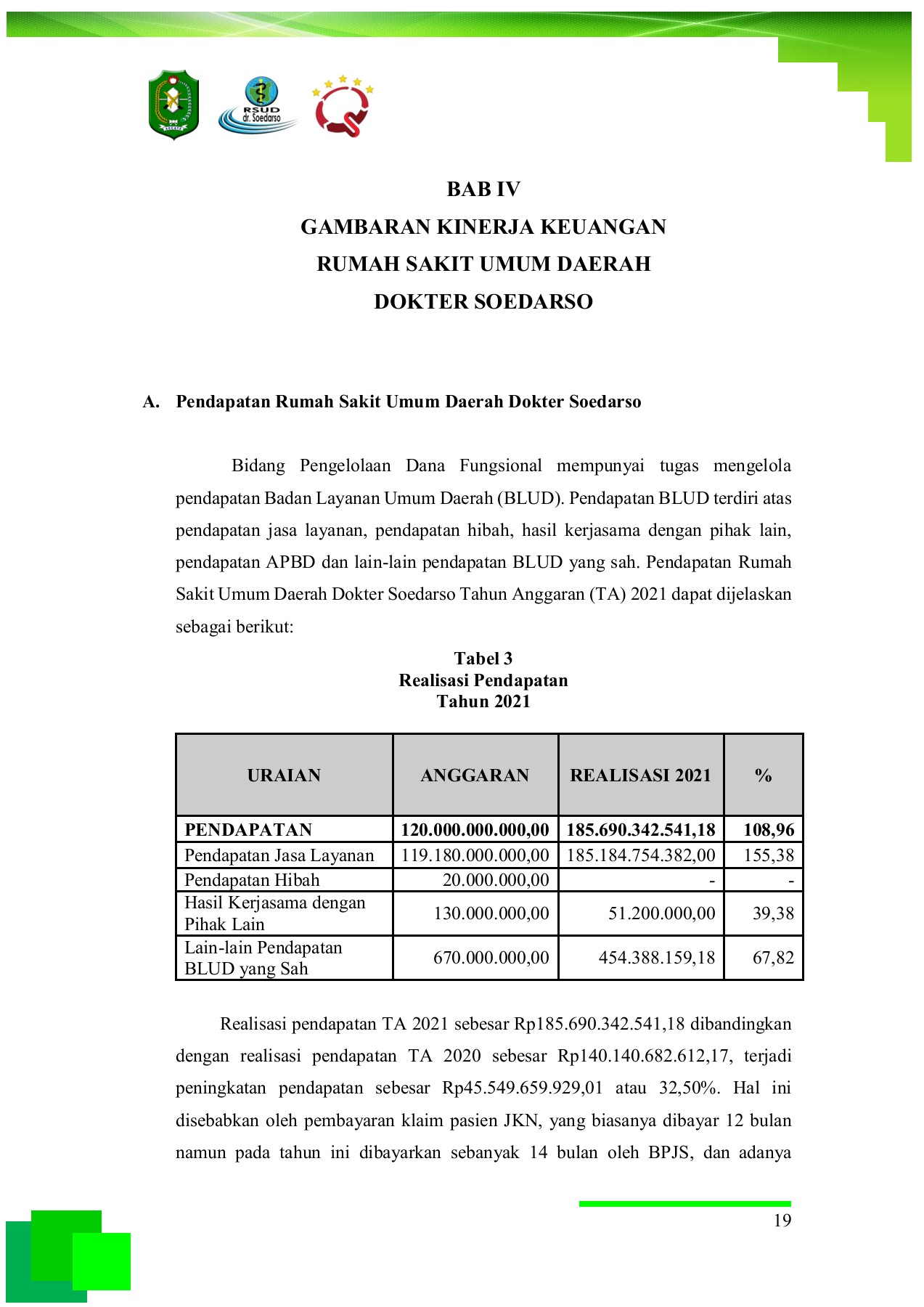 LAPORAN TAHUNAN RSUD DR SOEDARSO 2021 - PPID RS dr. Soedarso - Halaman 28 | PDF Online | PubHTML5