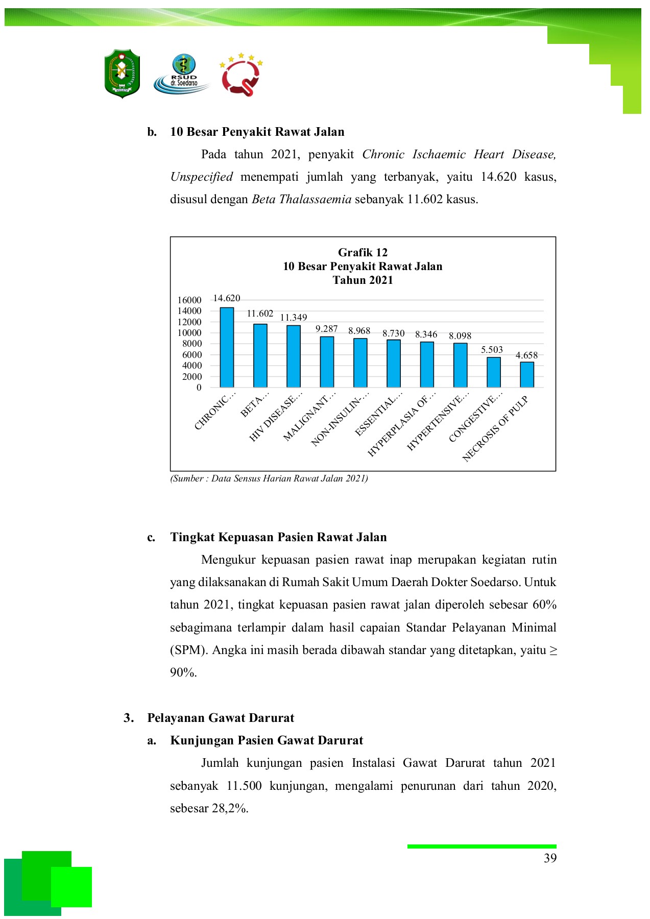 LAPORAN TAHUNAN RSUD DR SOEDARSO 2021 - PPID RS dr. Soedarso - Halaman 48 | PDF Online | PubHTML5