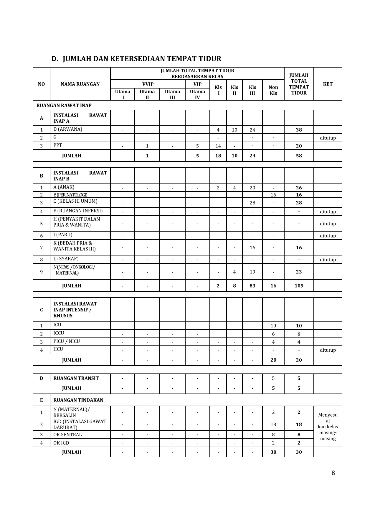 PROFIL RSUD dr. SOEDARSO TAHUN 2022 - PPID RS dr. Soedarso - Halaman 11 | PDF Online | PubHTML5